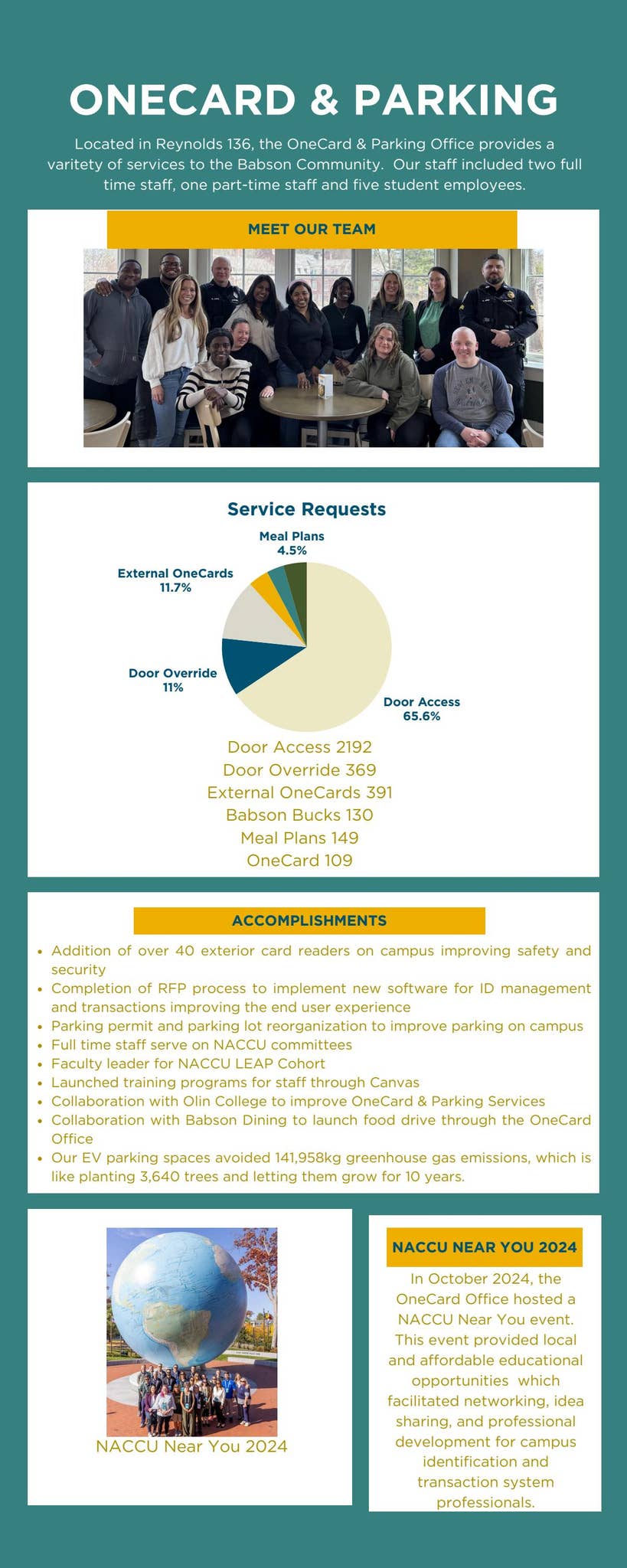 Annual Report 2024-2025 OneCard and Parking by Babson College - Issuu