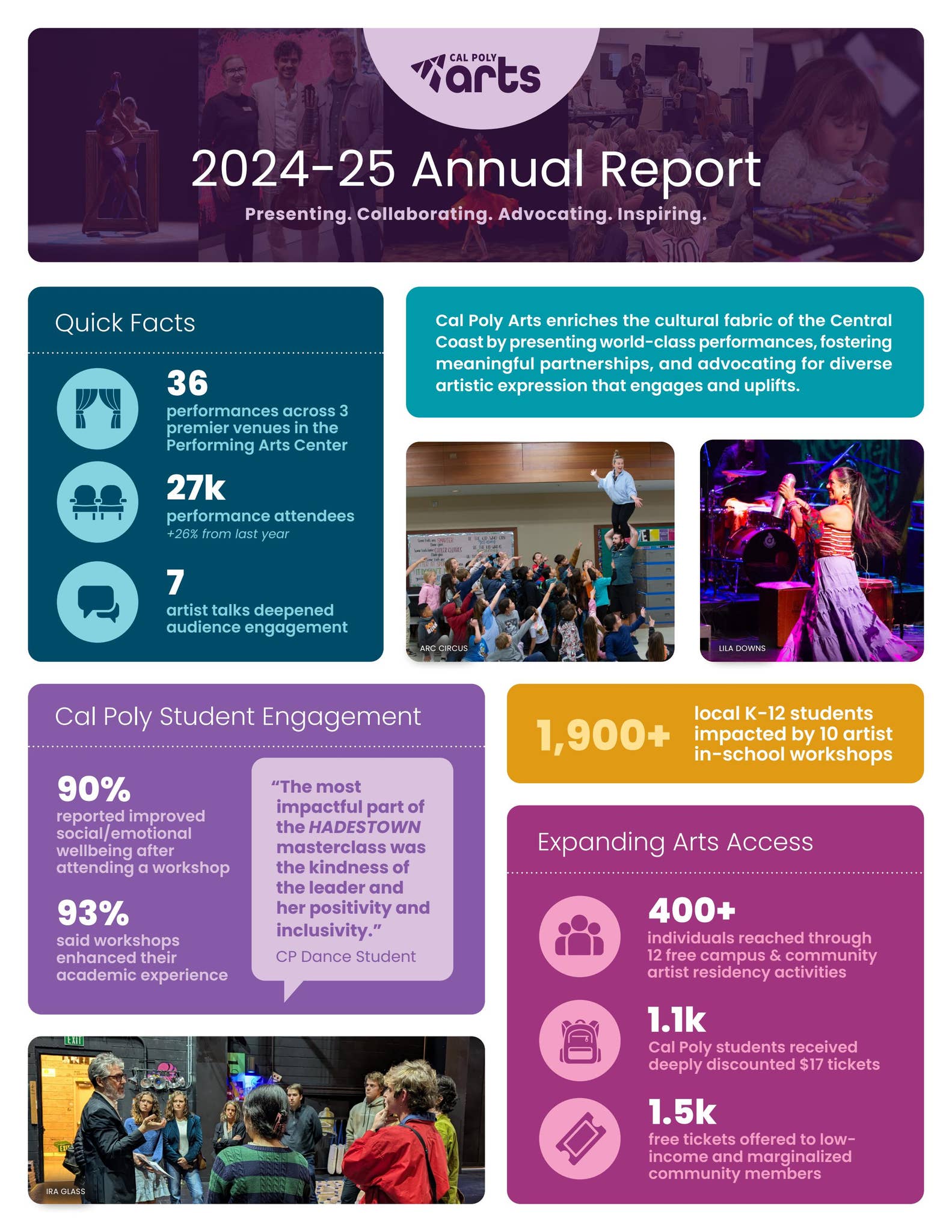 Cal Poly Arts 2024-25 Annual Report by cal-poly-arts - Issuu