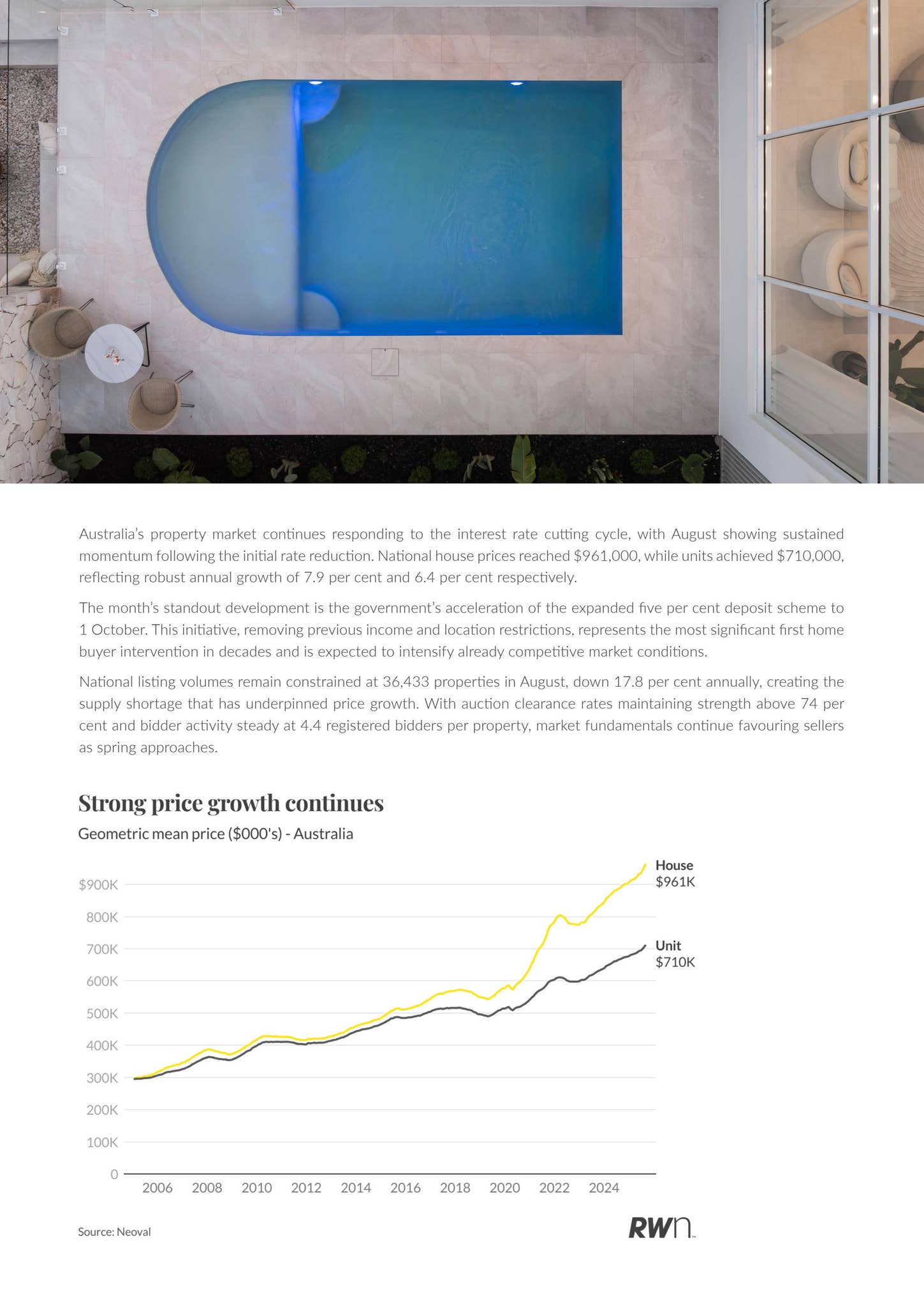 Ray White Now | September 2025 by Ray White Marketing - Issuu