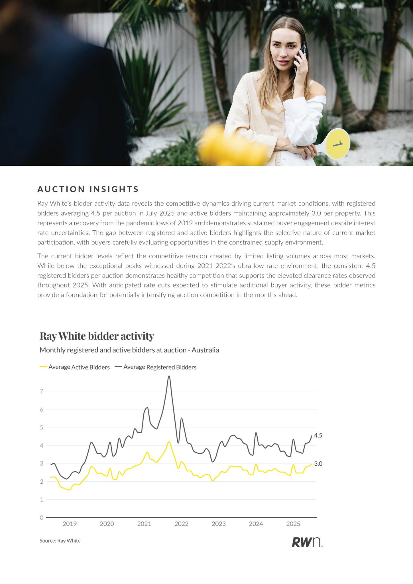 Ray White Now | August 2025 by Ray White Marketing - Issuu
