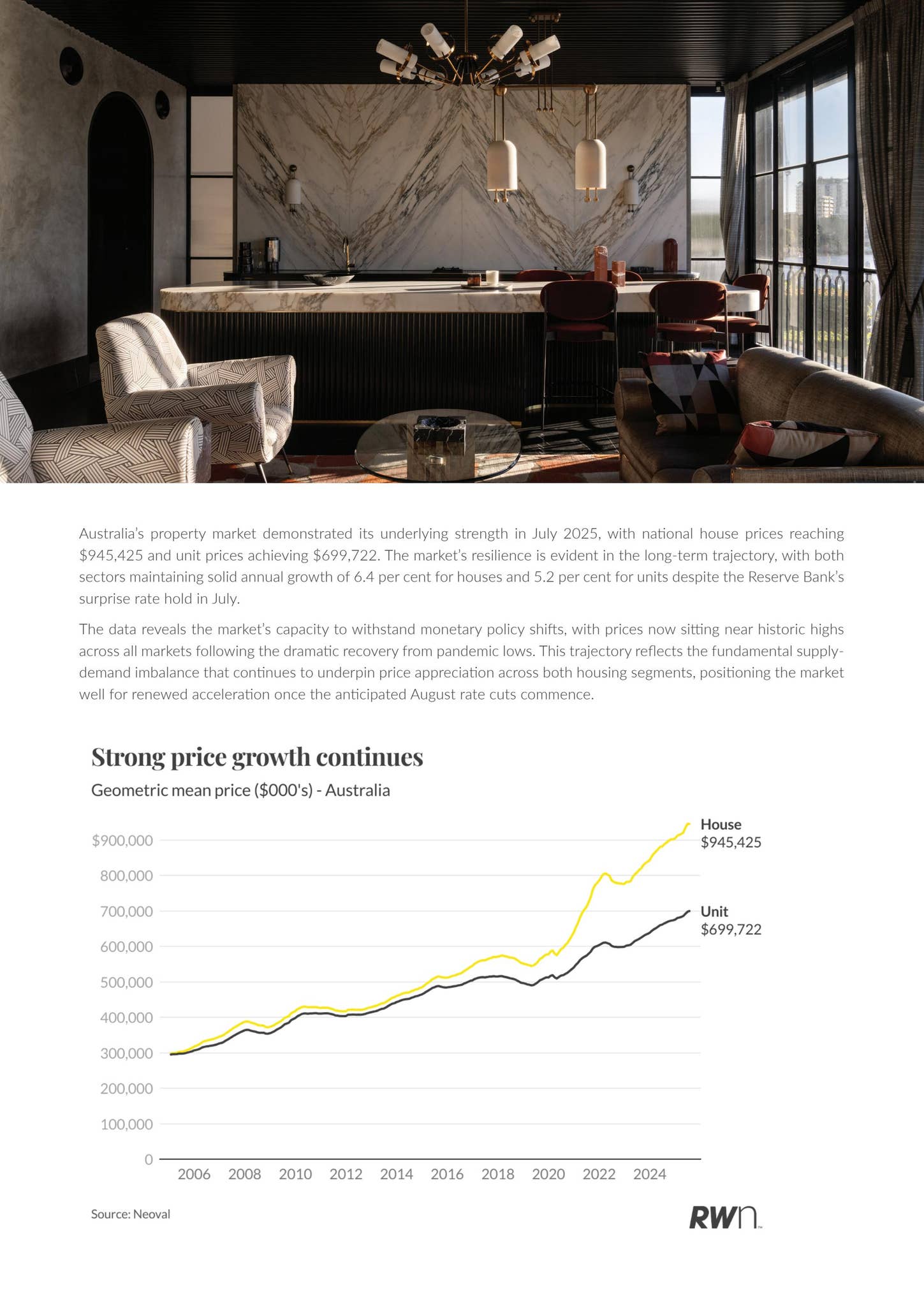 Ray White Now | August 2025 by Ray White Marketing - Issuu