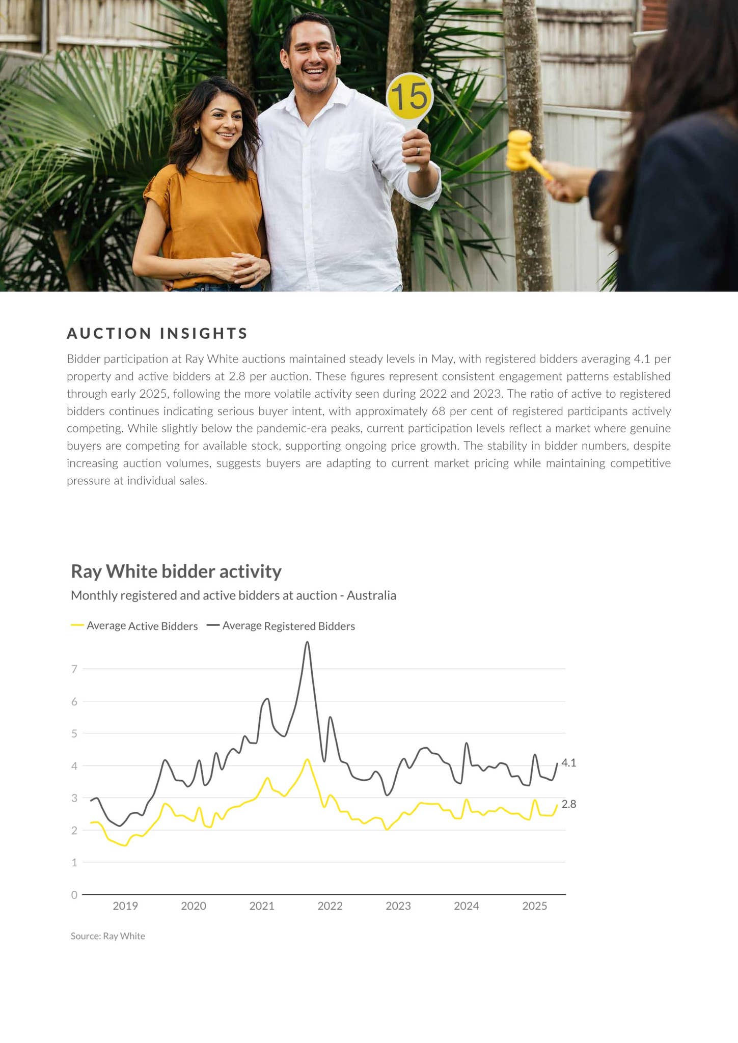 Ray White Now | June 2025 by Ray White Marketing - Issuu