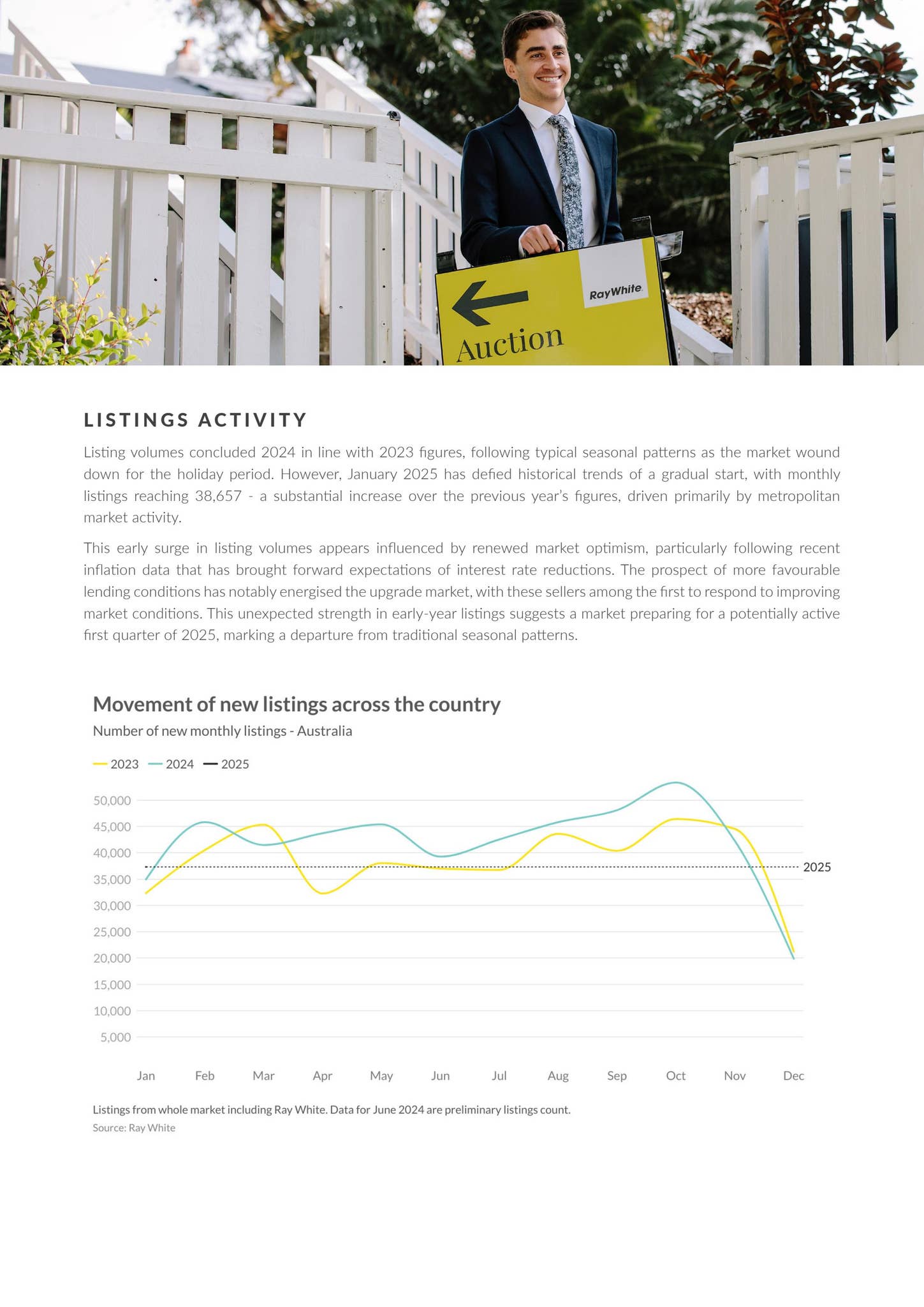 Ray White Now | February 2025 by Ray White Marketing - Issuu