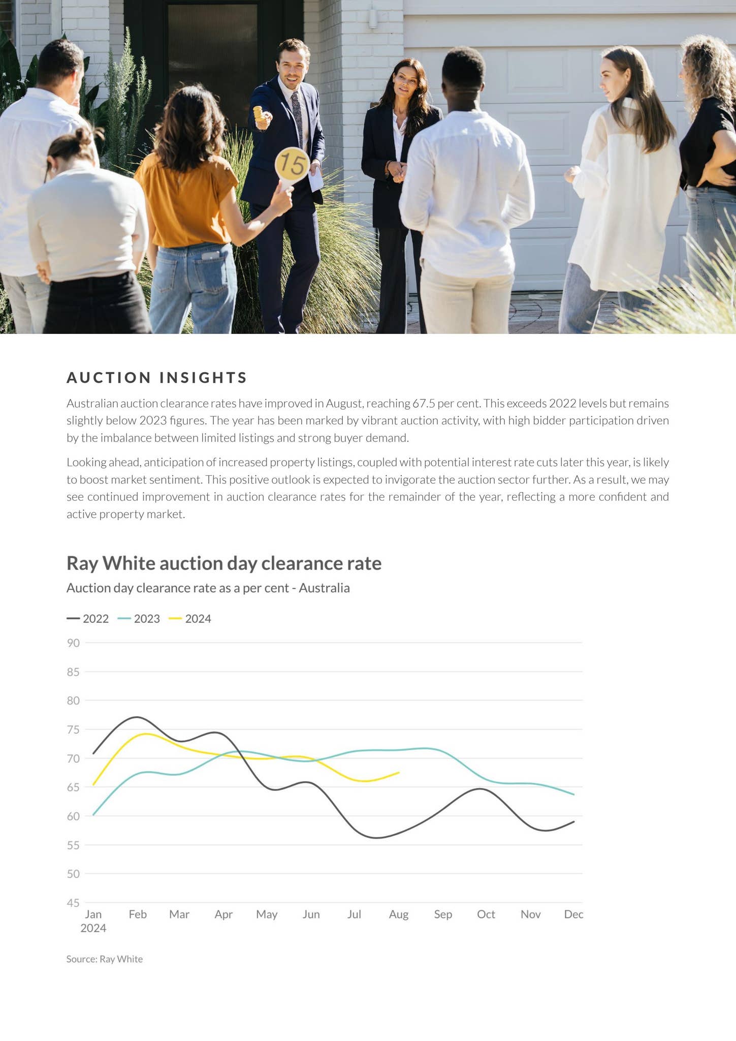 Ray White Now | September 2024 by Ray White Marketing - Issuu