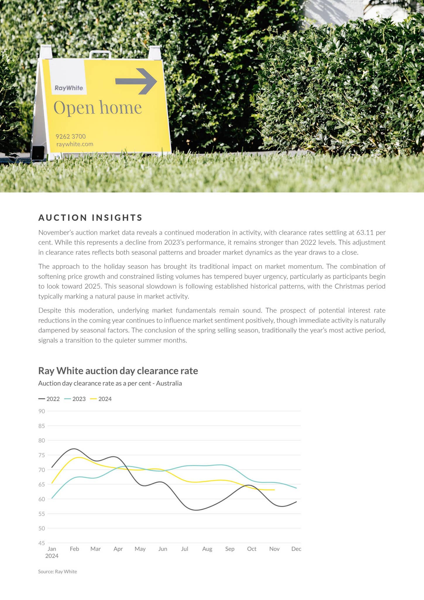 Ray White Now | December 2024 by Ray White Marketing - Issuu
