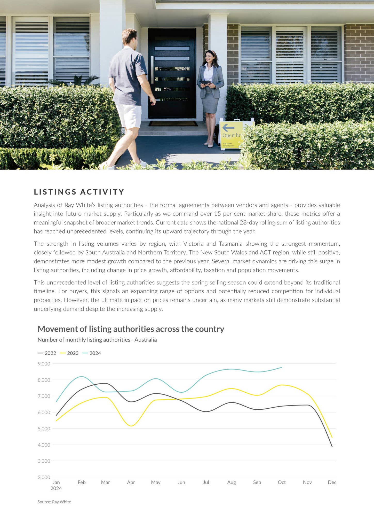 Ray White Now | November 2024 by Ray White Marketing - Issuu