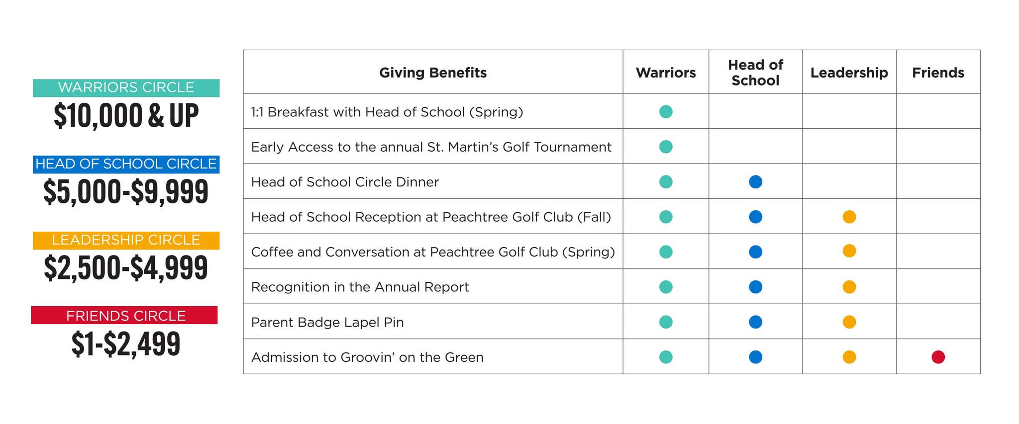 SMES_GivingTiers by St. Martin's Episcopal School - Issuu