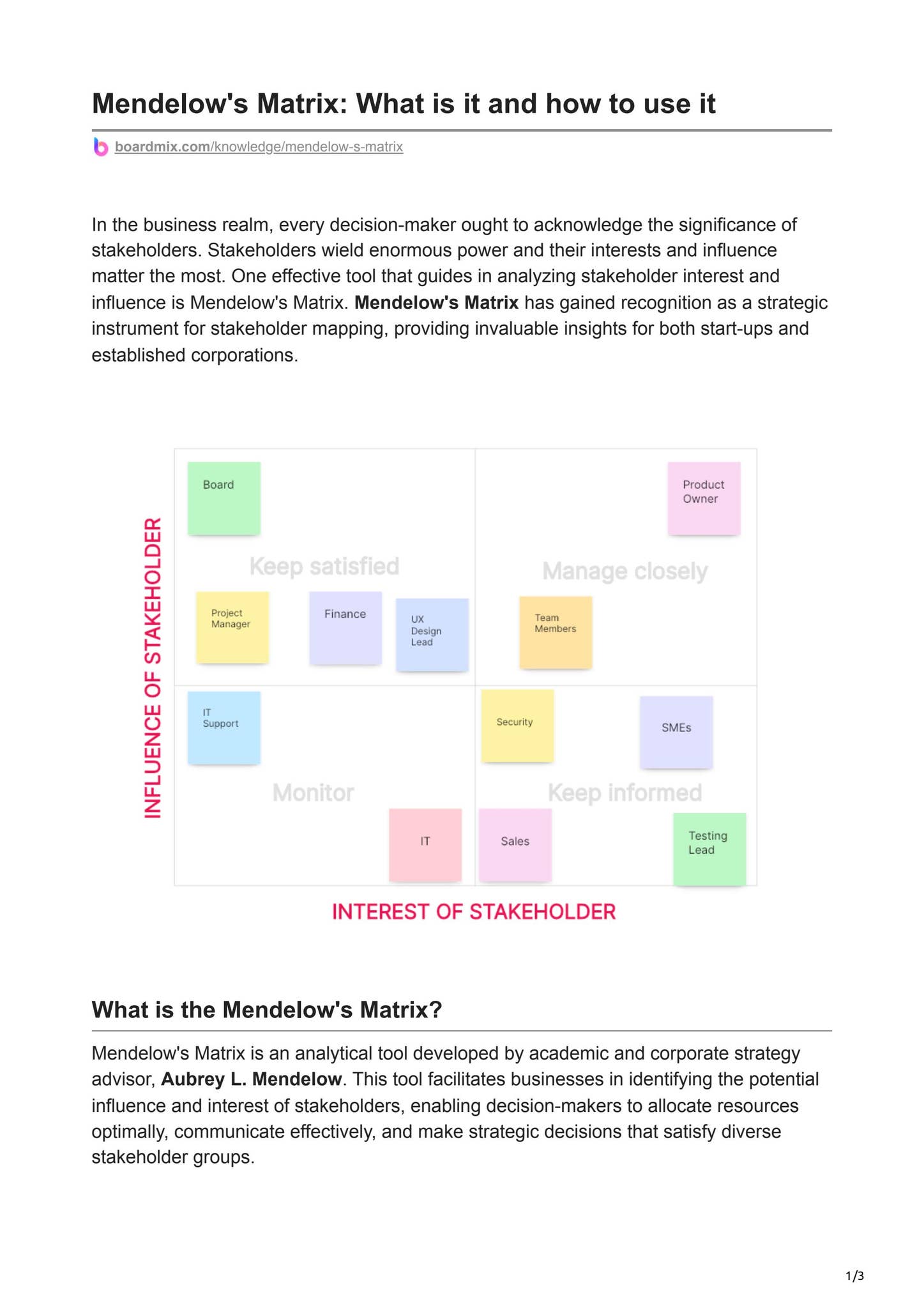 Mendelow's influence-interest matrix by Best-Practice-Network - Issuu