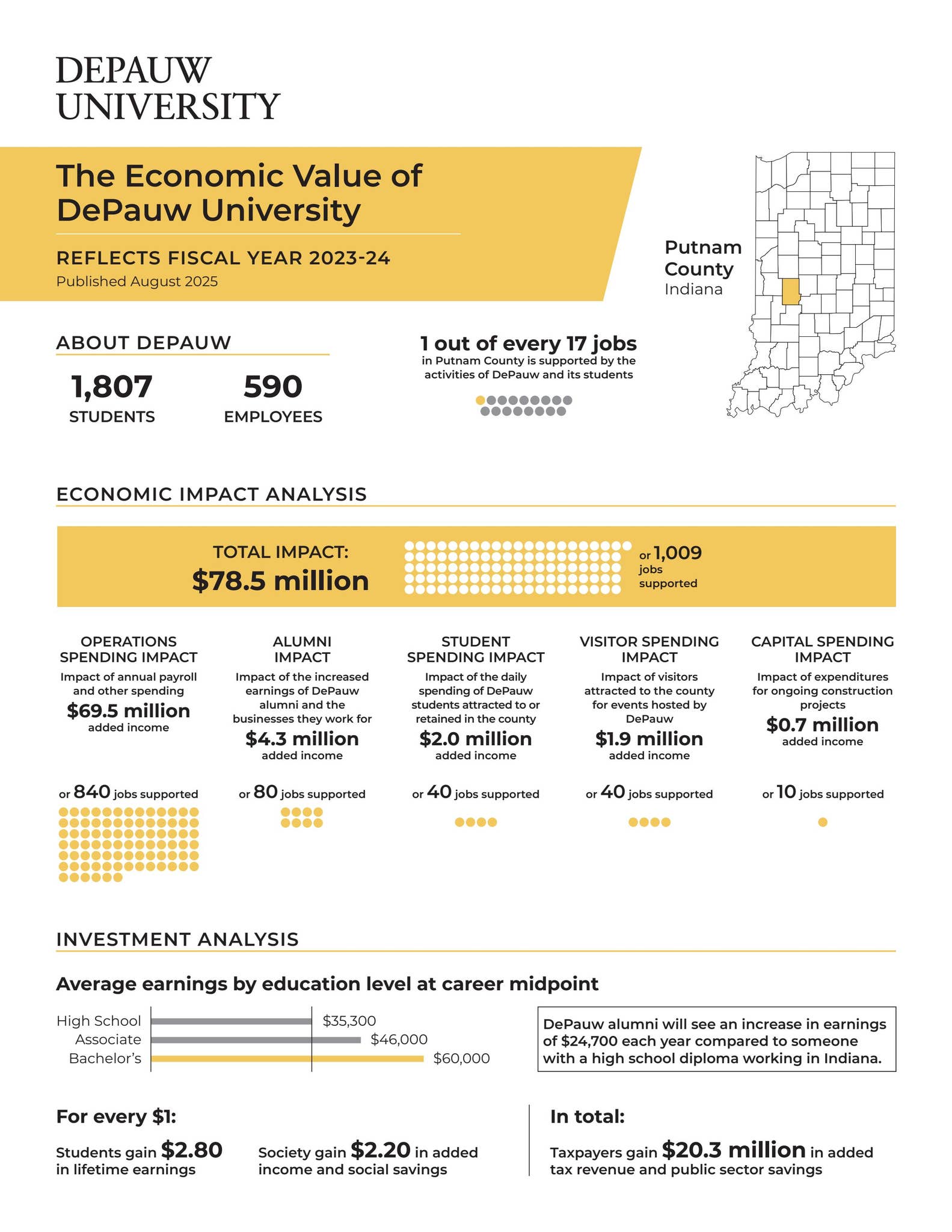 DePauw Economic Impact Infographic_2025 by DePauw University - Issuu