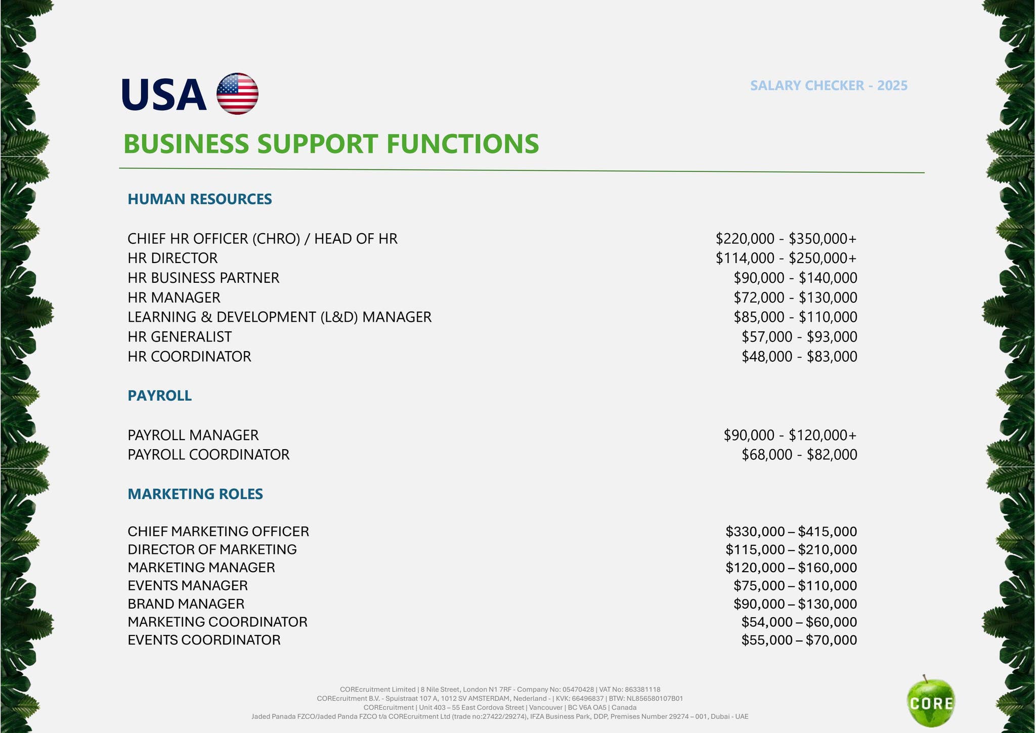 BUSINESS SUPPORT FUNCTIONS - USA by COREcruitment - Issuu