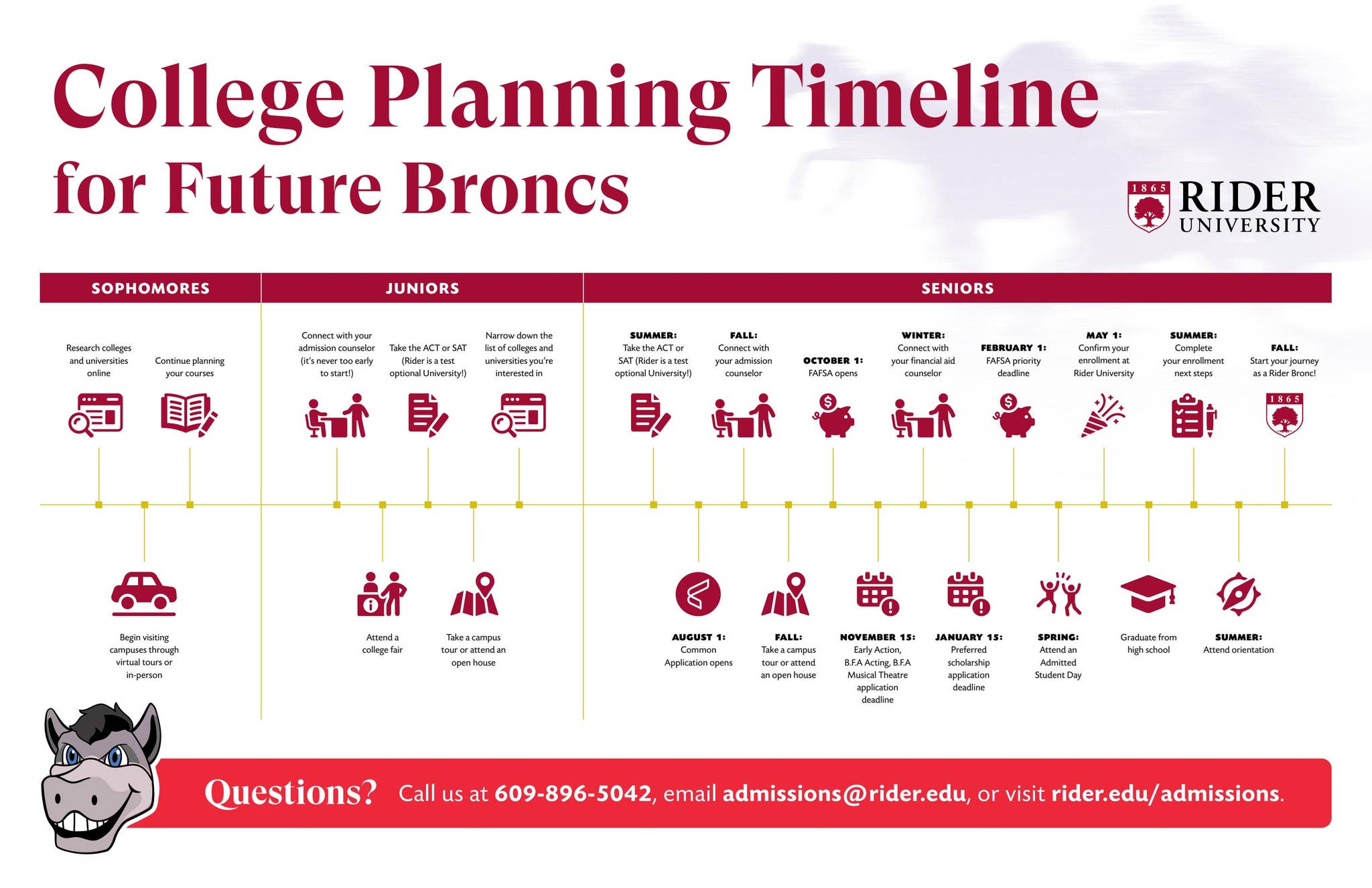 College Planning Timeline - Future Broncs by Rider University - Issuu