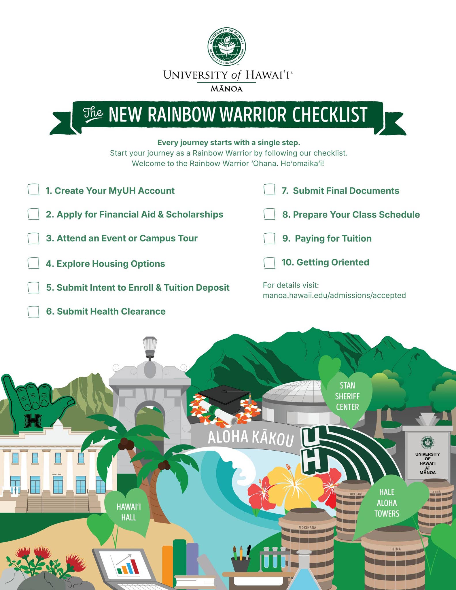New Warrior Checklist 2026 by University of Hawaiʻi at Mānoa - Issuu