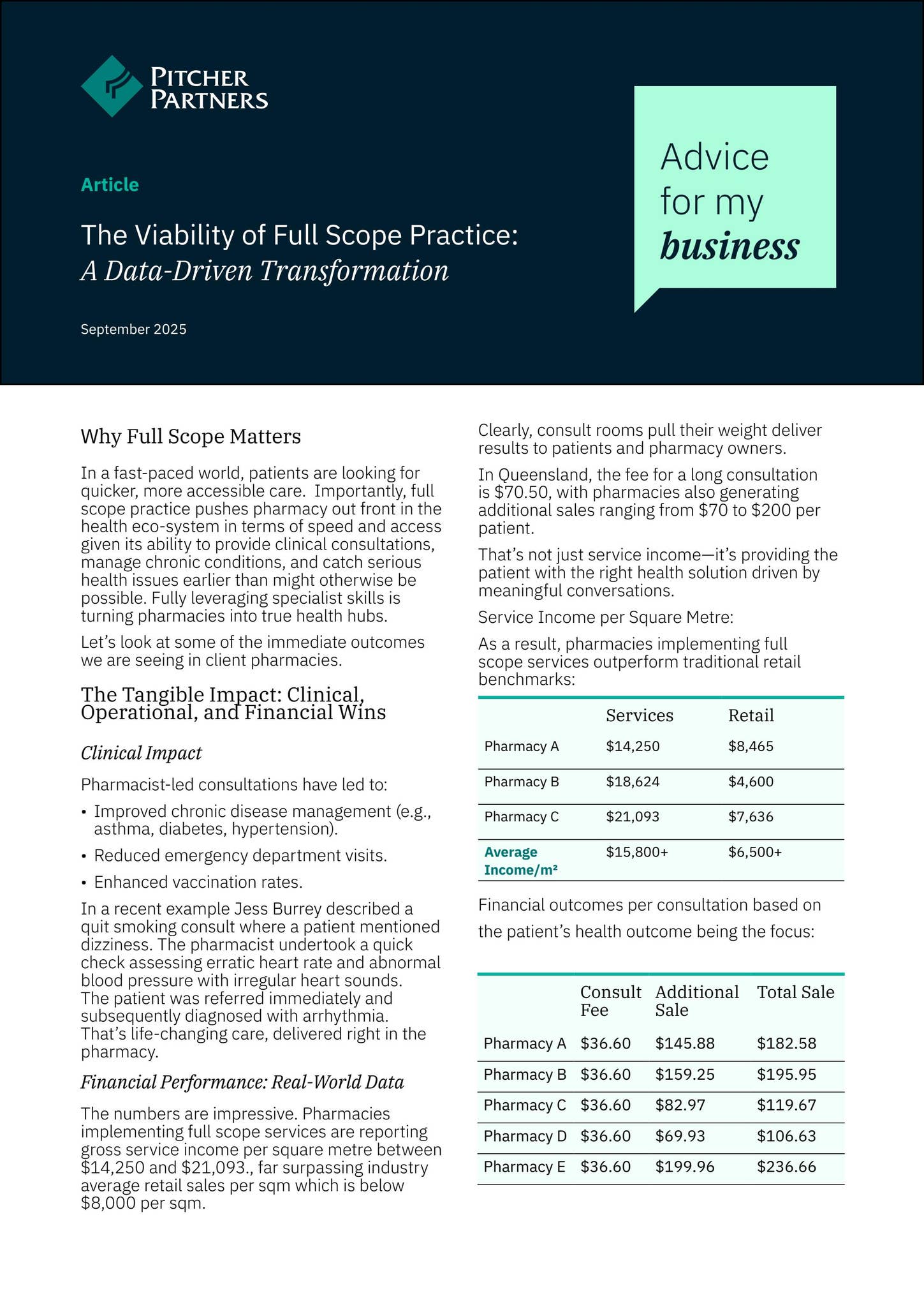 The Viability of Full Scope Practice: A Data-Driven Transformation by ...