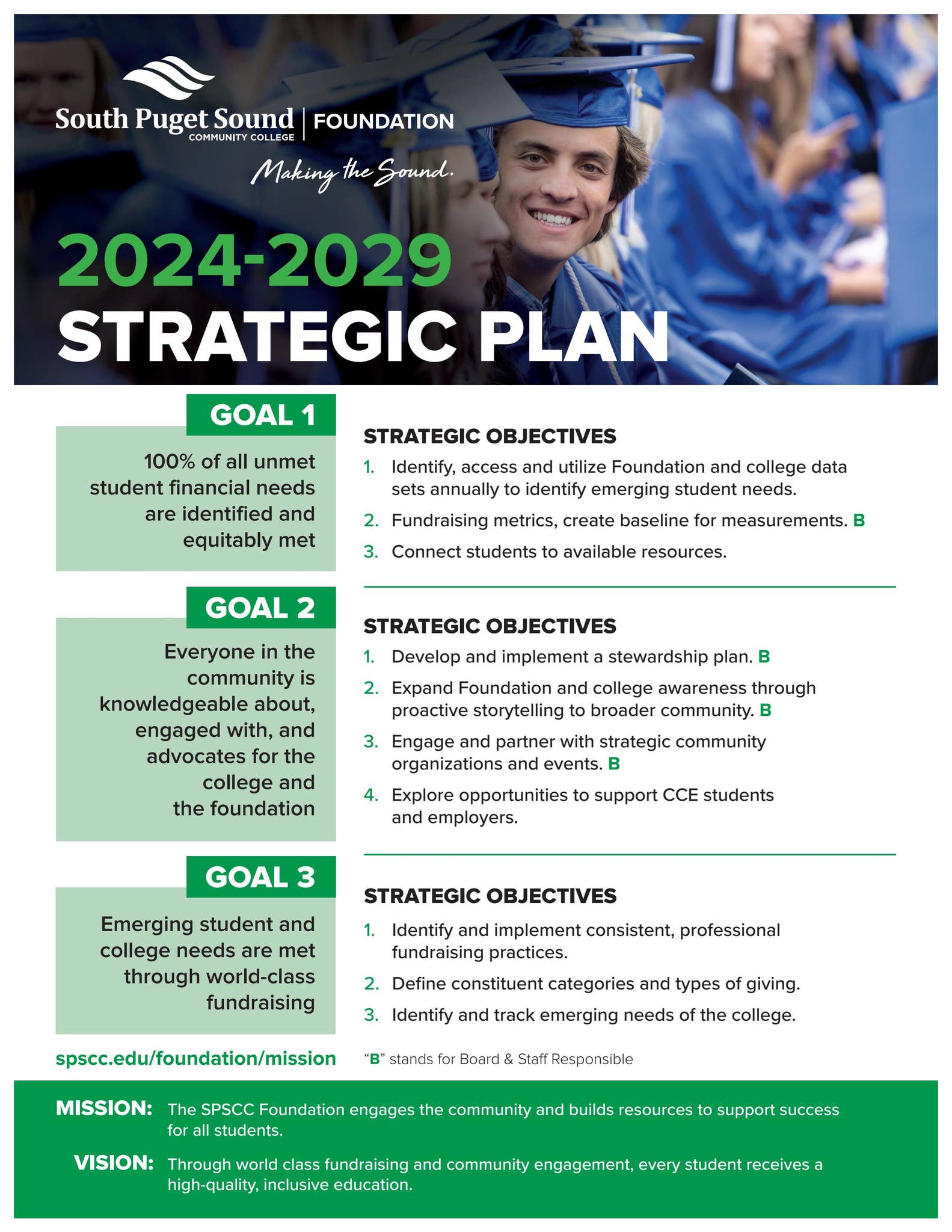 SPSCC Foundation Strategic Plan 2024-29 by South Puget Sound Community ...