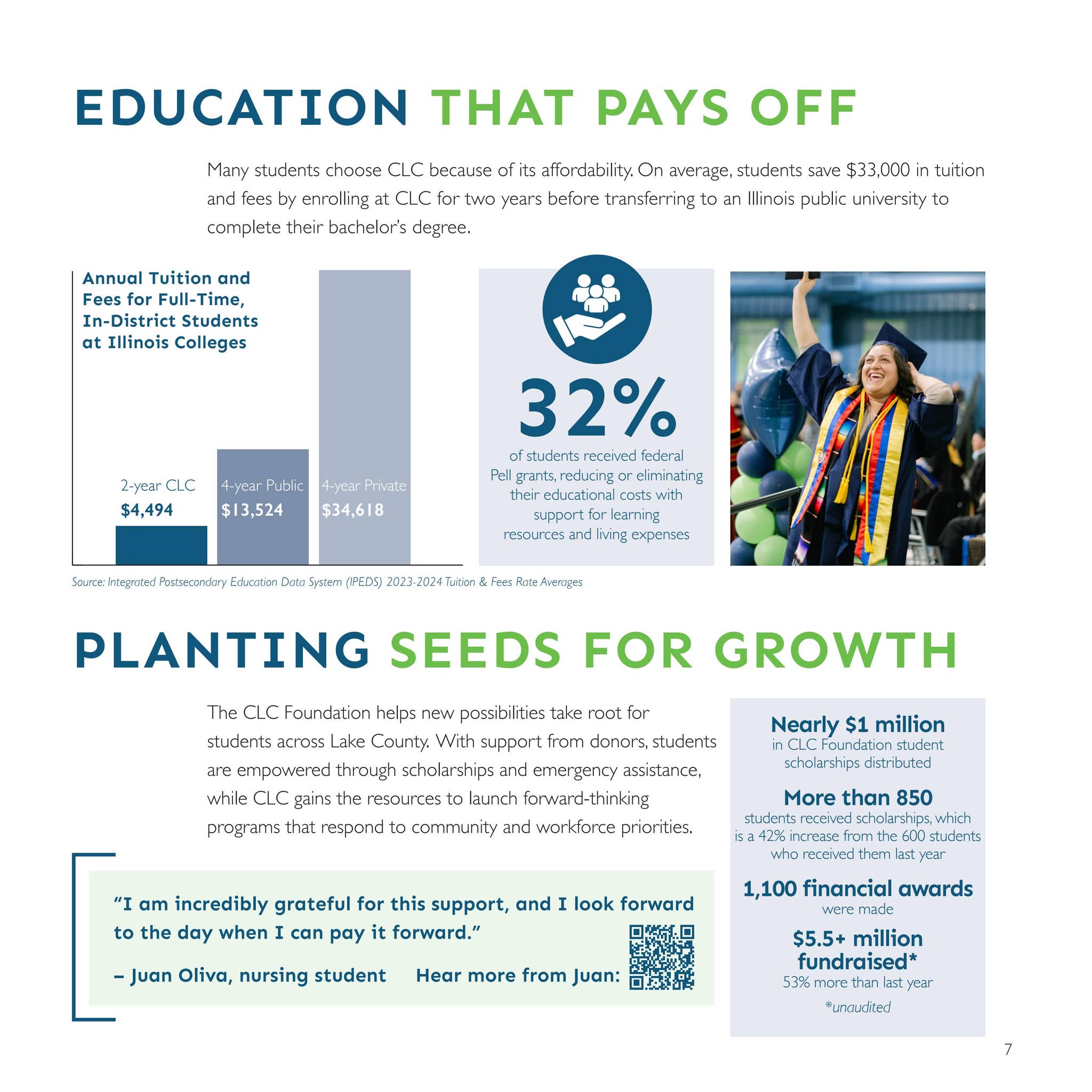 2025 CLC Community Impact Report by College of Lake County - Issuu