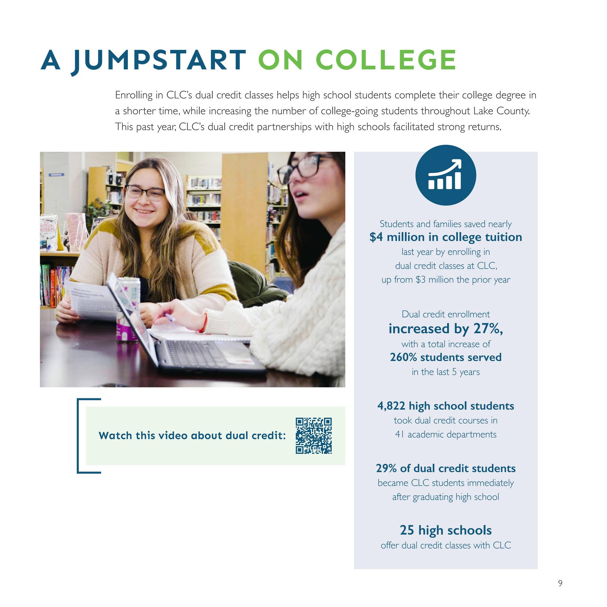 2025 CLC Community Impact Report by College of Lake County - Issuu