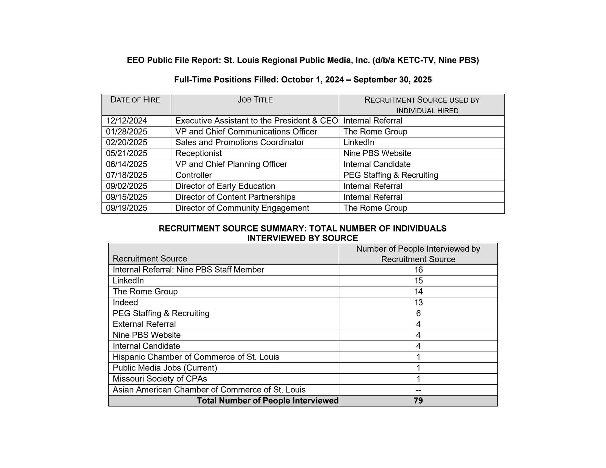 EEO 2025 Public File Report by Nine PBS - Issuu