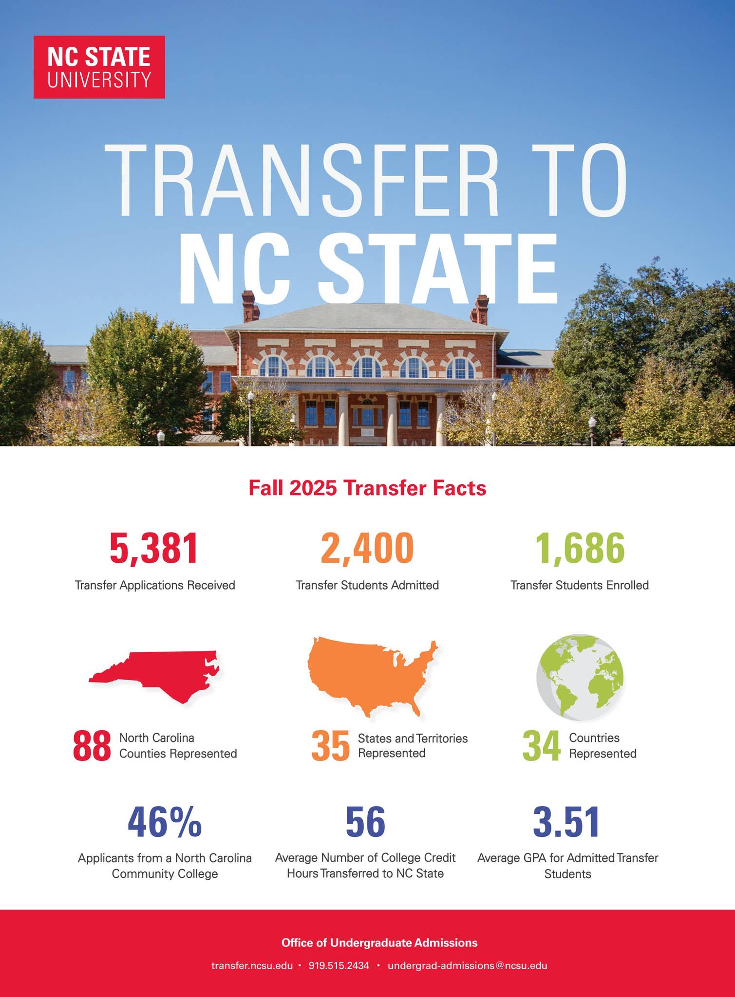 NC State Prospective Transfer Handout by North Carolina State University - Issuu