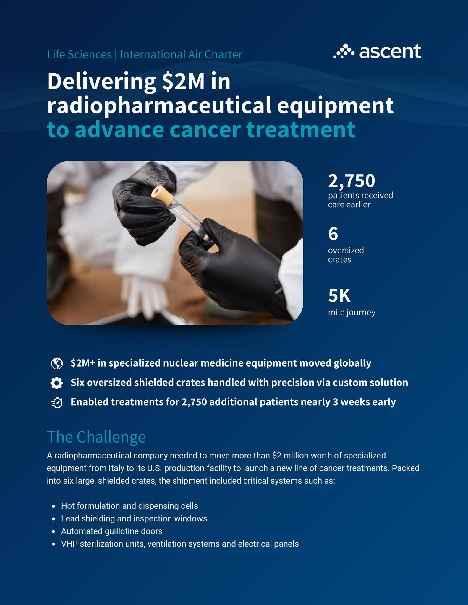 Case Study | Delivering $2M in radiopharmaceutical equipment to advance ...