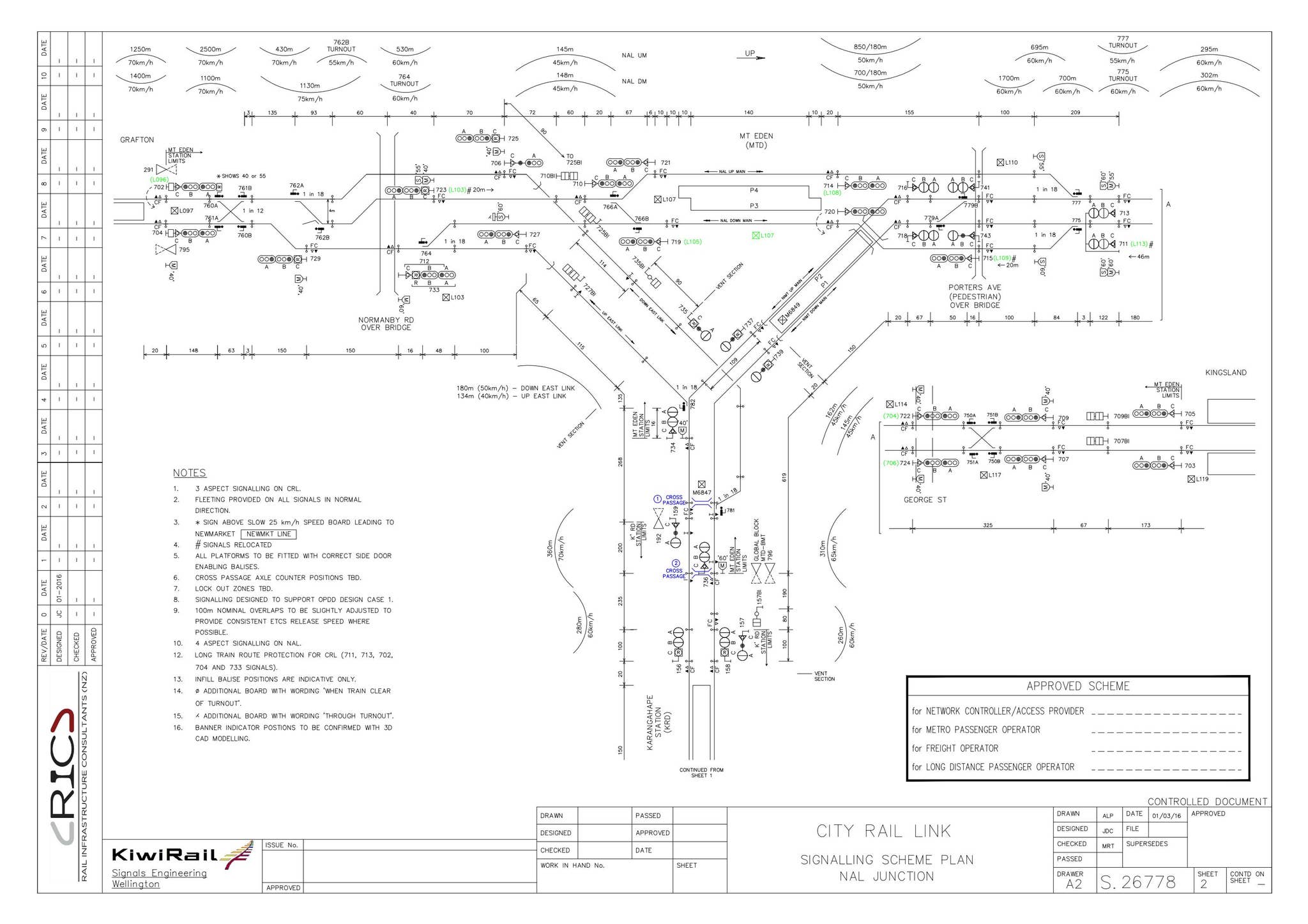 North Auckland Line (NAL) junction by City Rail Link Ltd - Issuu