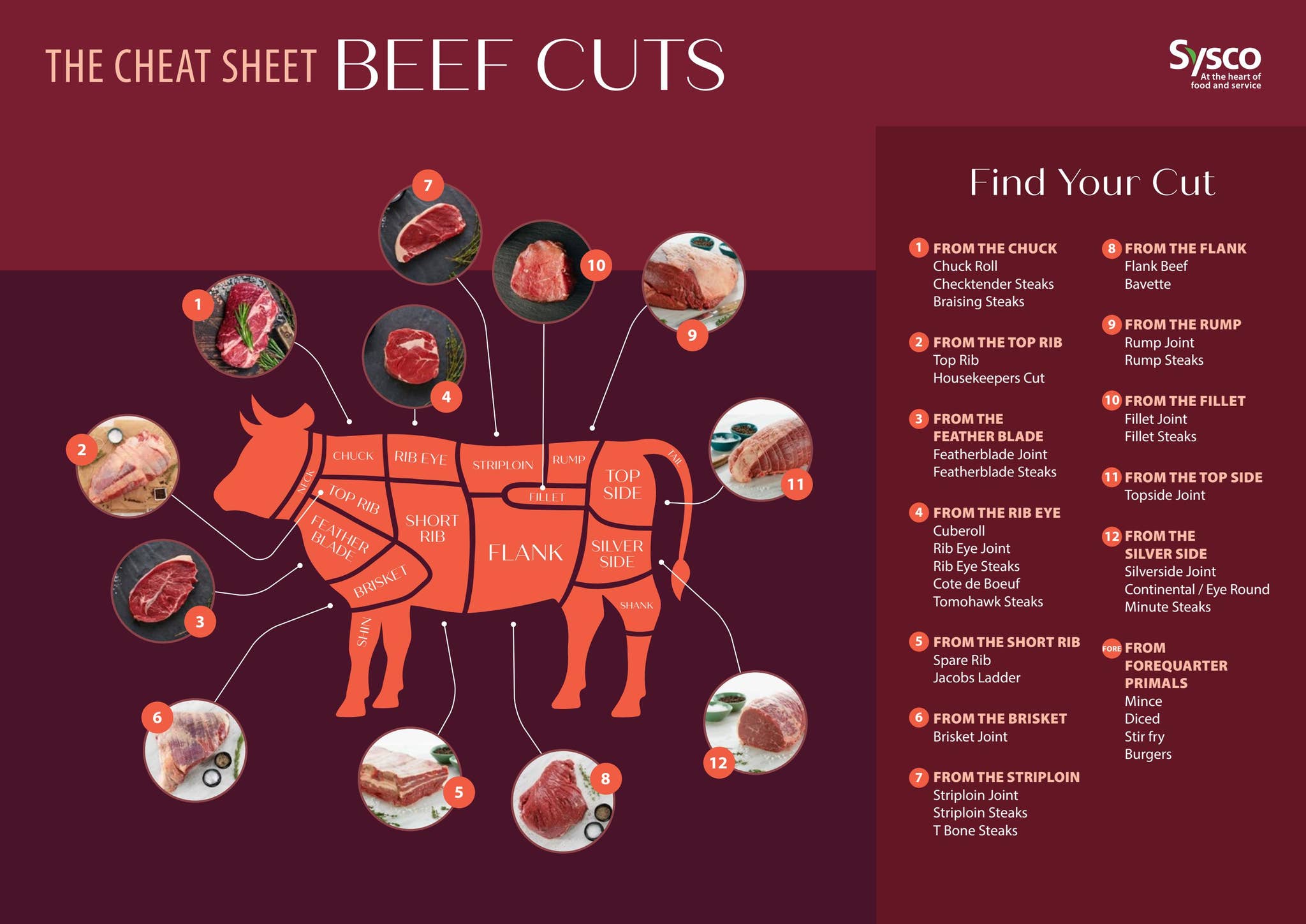Beef Cheat Sheet by Sysco Ireland - Issuu