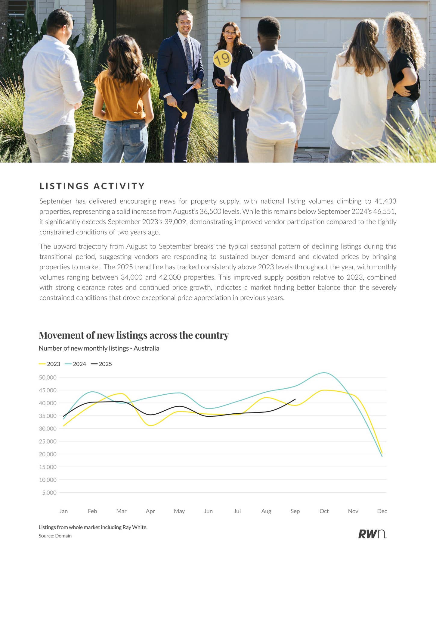 Ray White Now | October 2025 by Ray White Marketing - Issuu