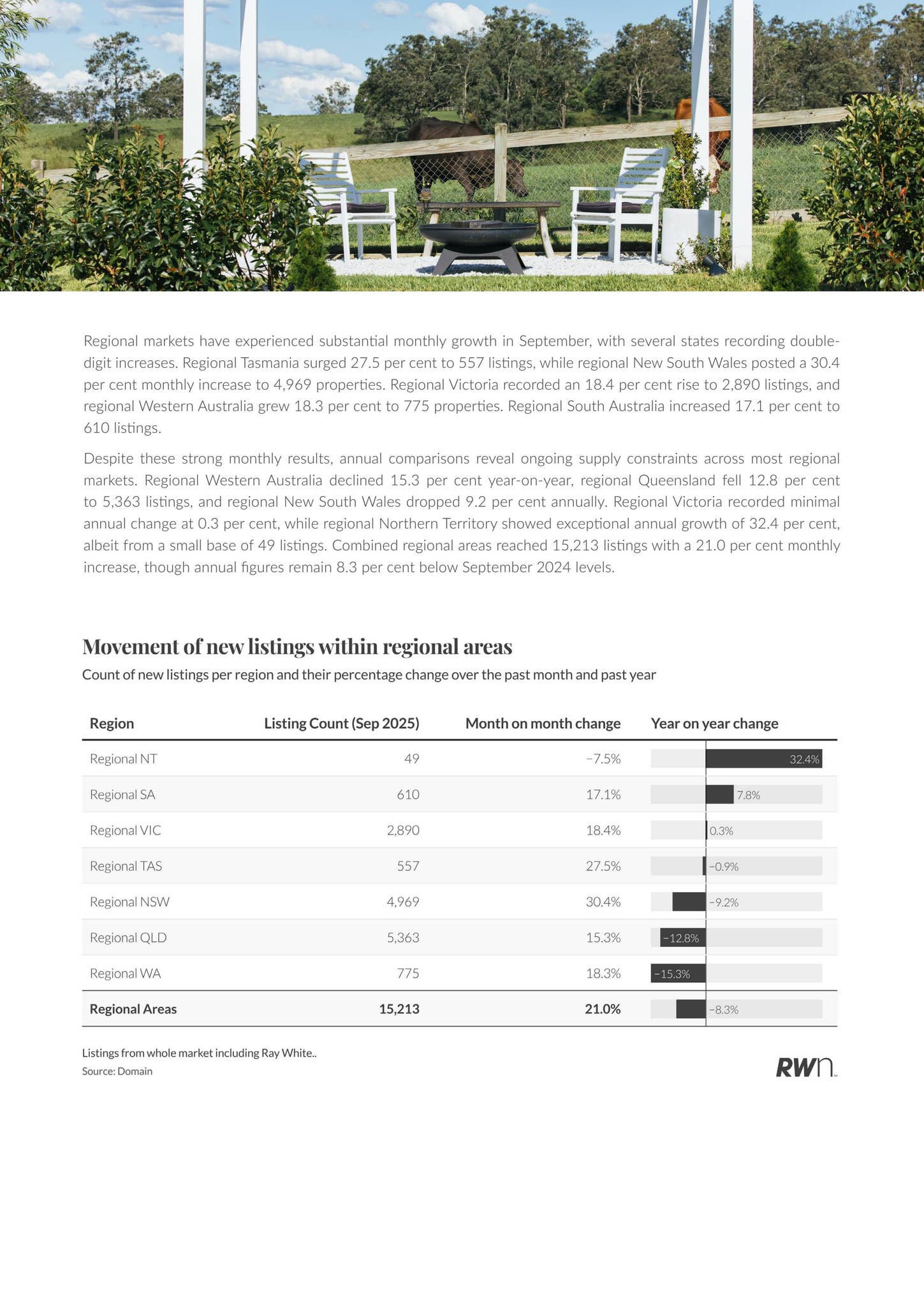 Ray White Now | October 2025 by Ray White Marketing - Issuu