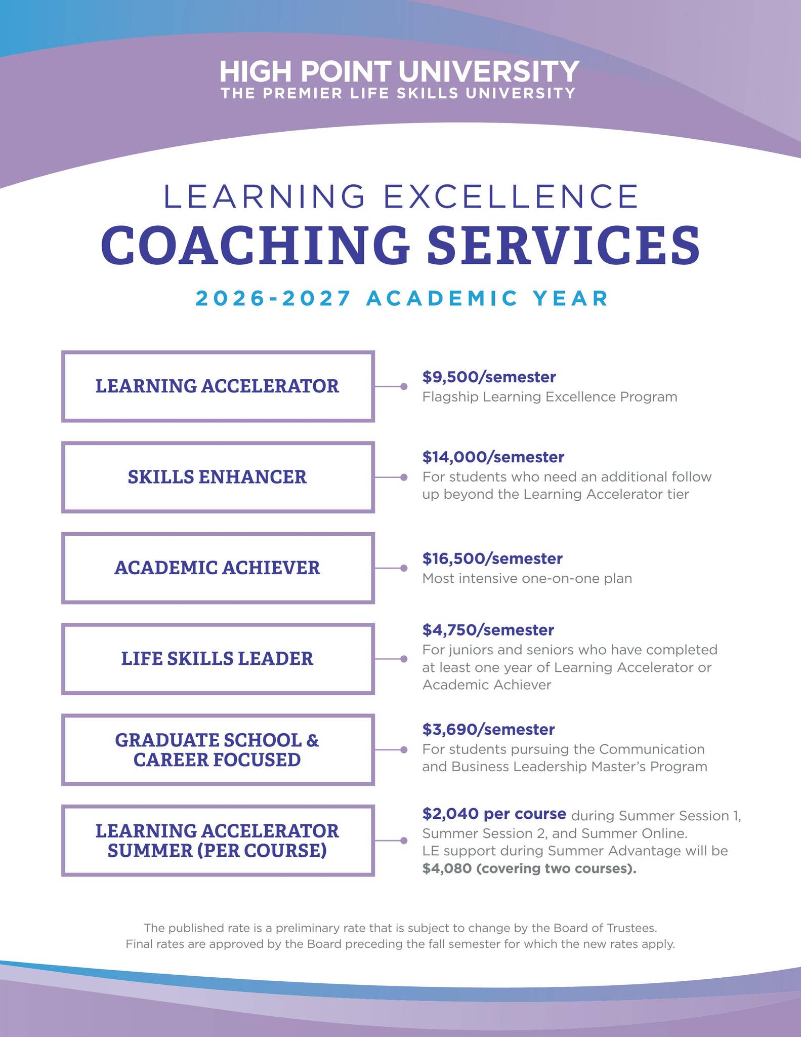 Learning Excellence Coaching Services by High Point University - Issuu