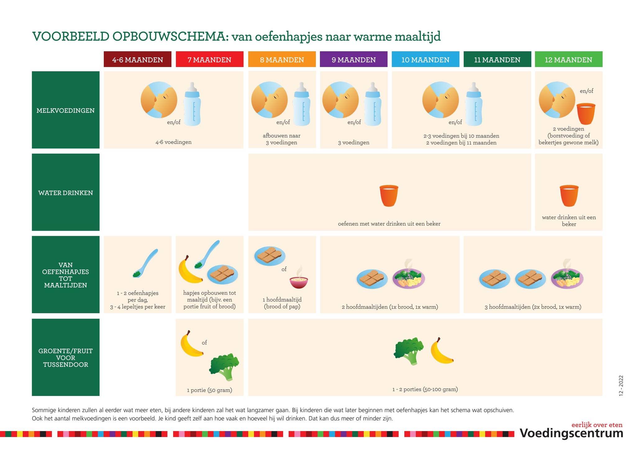 Opbouwschema by Voedingscentrum - Issuu