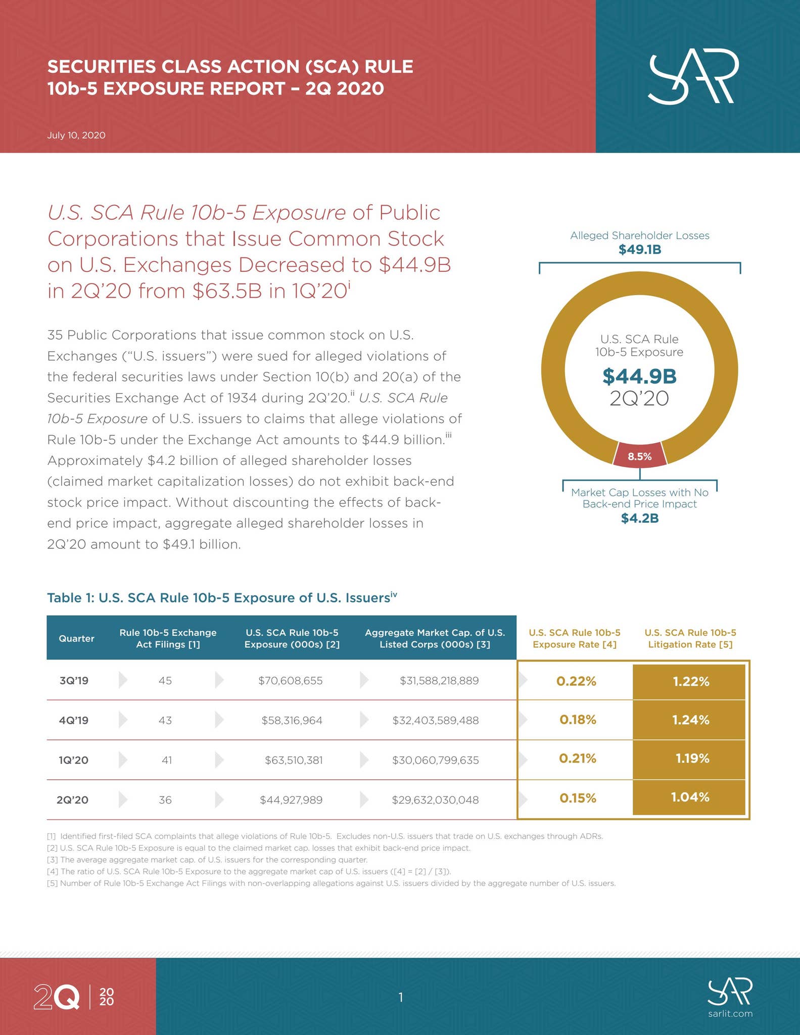 SAR Rule 10b-5 Exposure Report 2Q 2020 by Securities Analytics Research ...