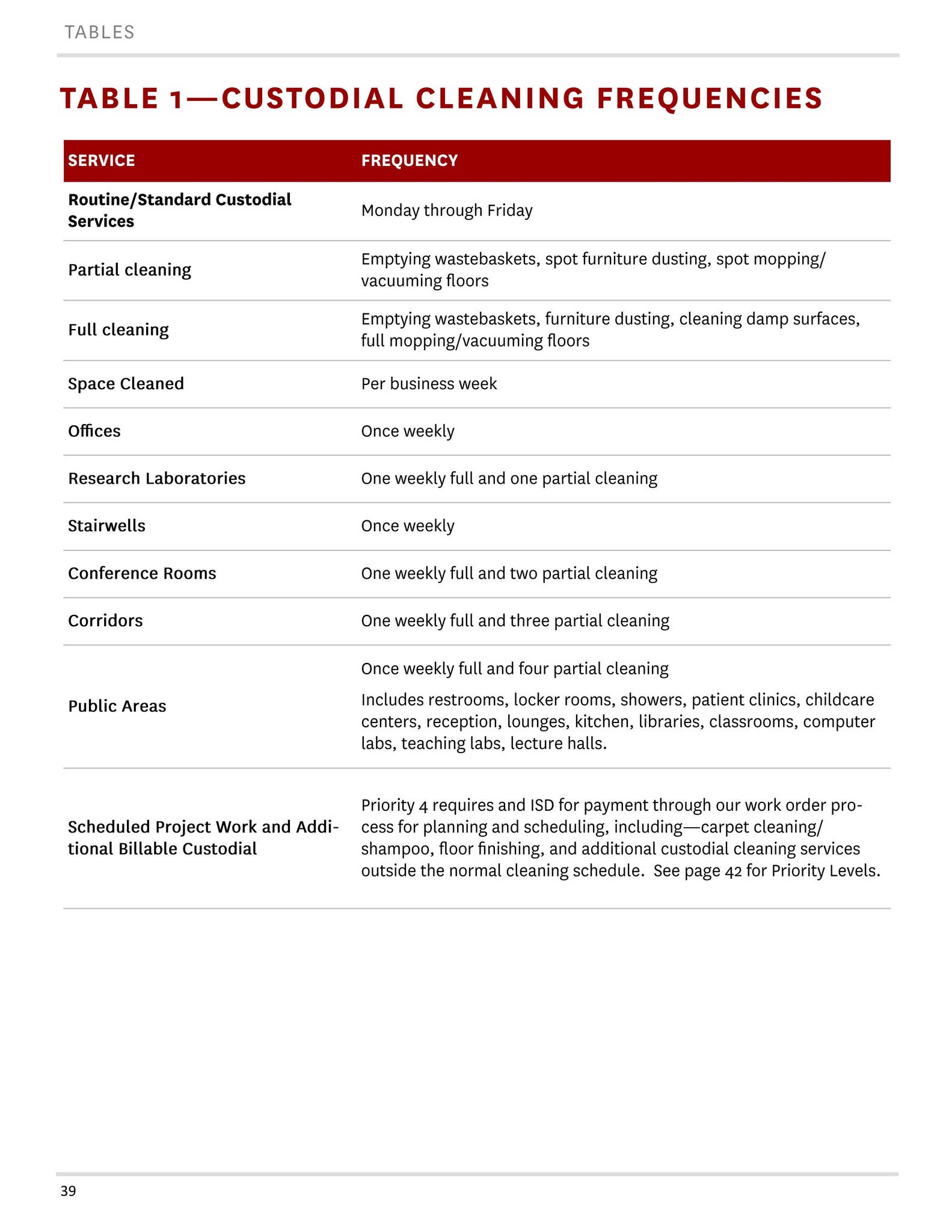 USC FPM Guide to Services by USC Facilities Planning and Management - Issuu
