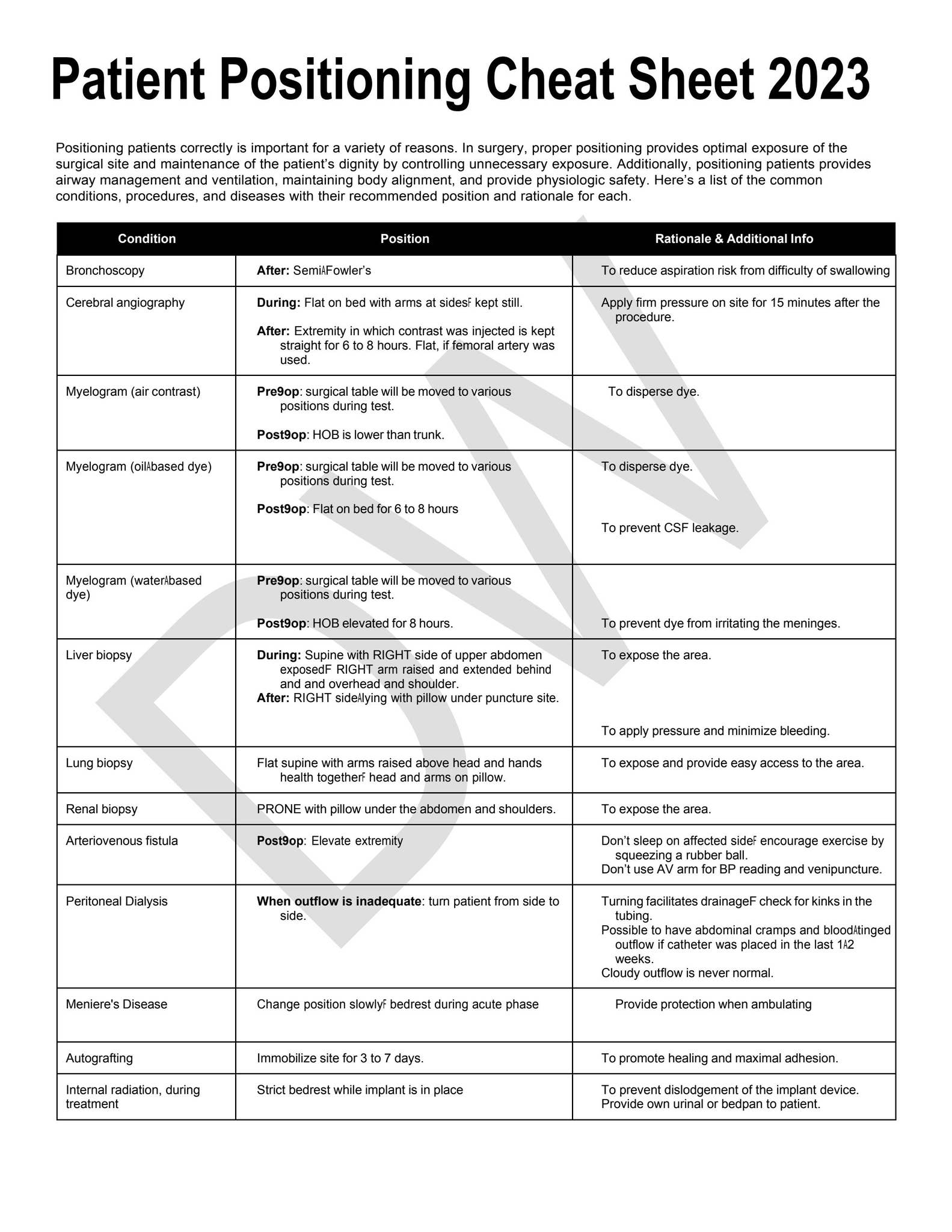 Patient Positioning Cheat Sheet 2023 by AllAcademicsCampus - Issuu