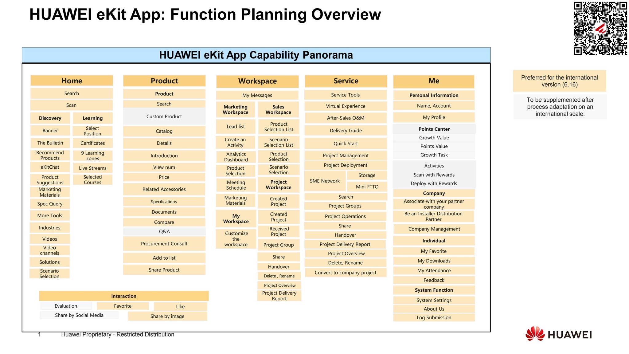 Huawei eKit Guideline APP Download by Pinnacle ICT - Issuu