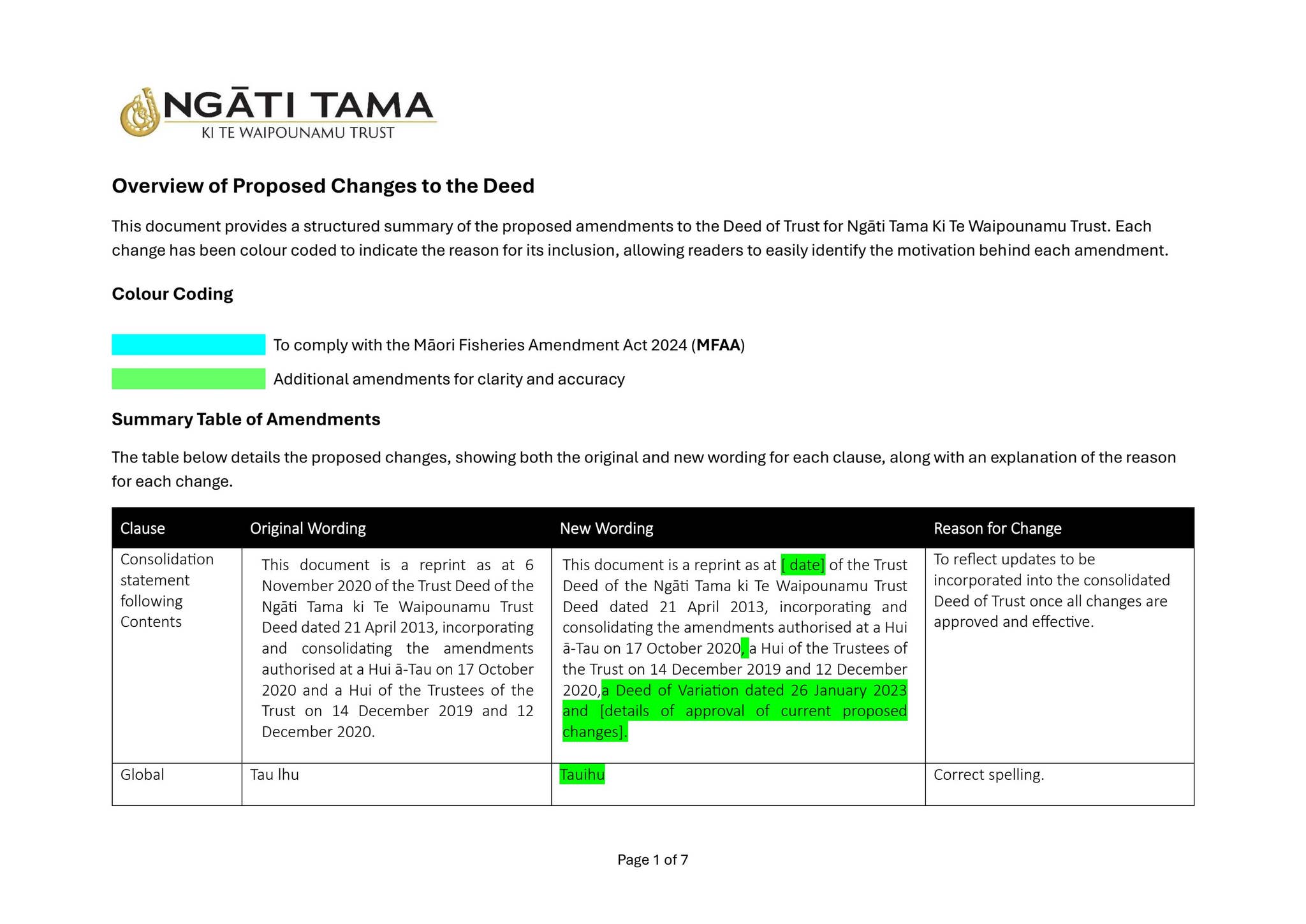 Item 11&12b Deed Summary of Changes by Ngāti Tama ki Te Tauihu - Issuu