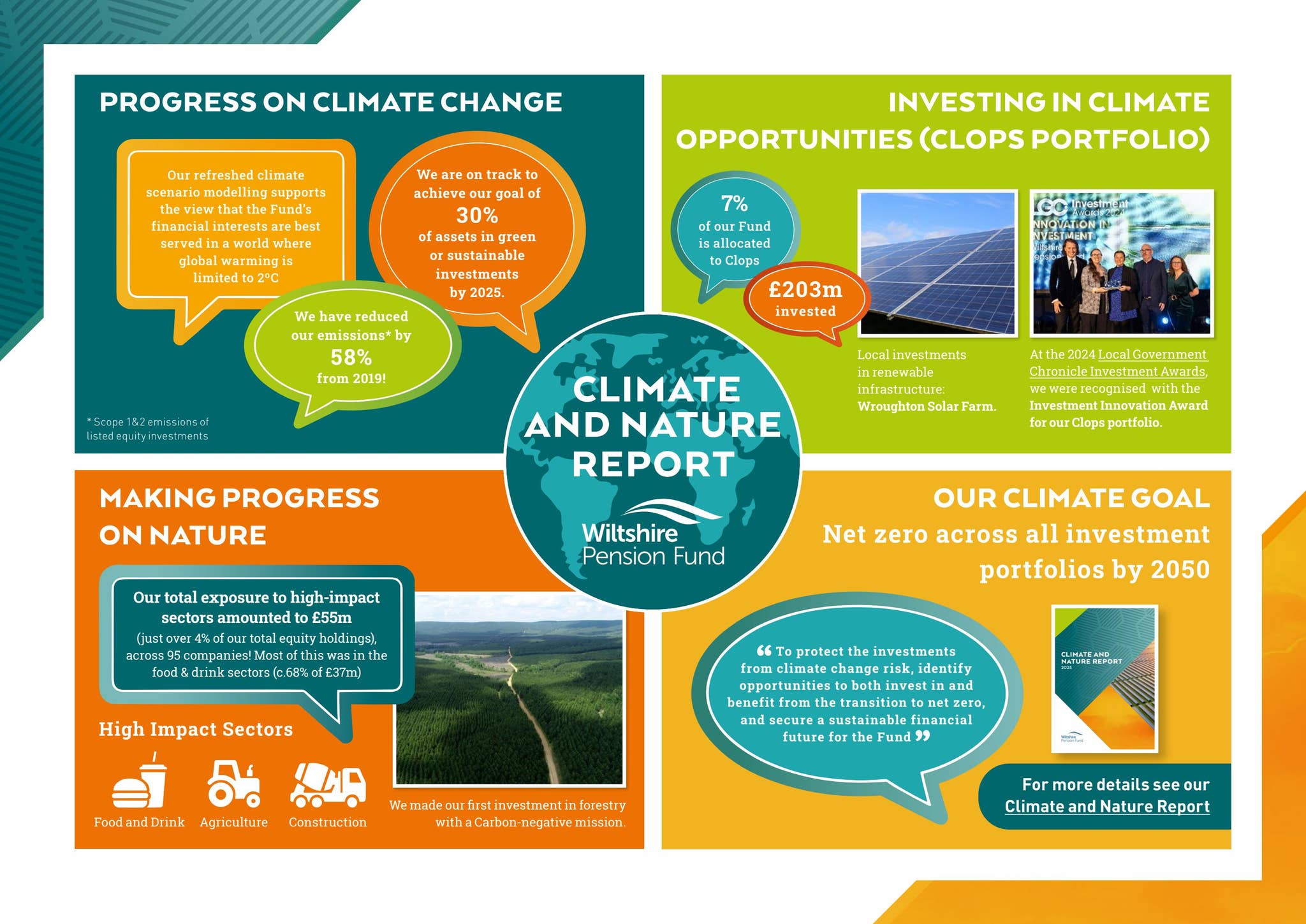 Climate and Nature Report 2025 - One Page Summary by wiltshire95 - Issuu