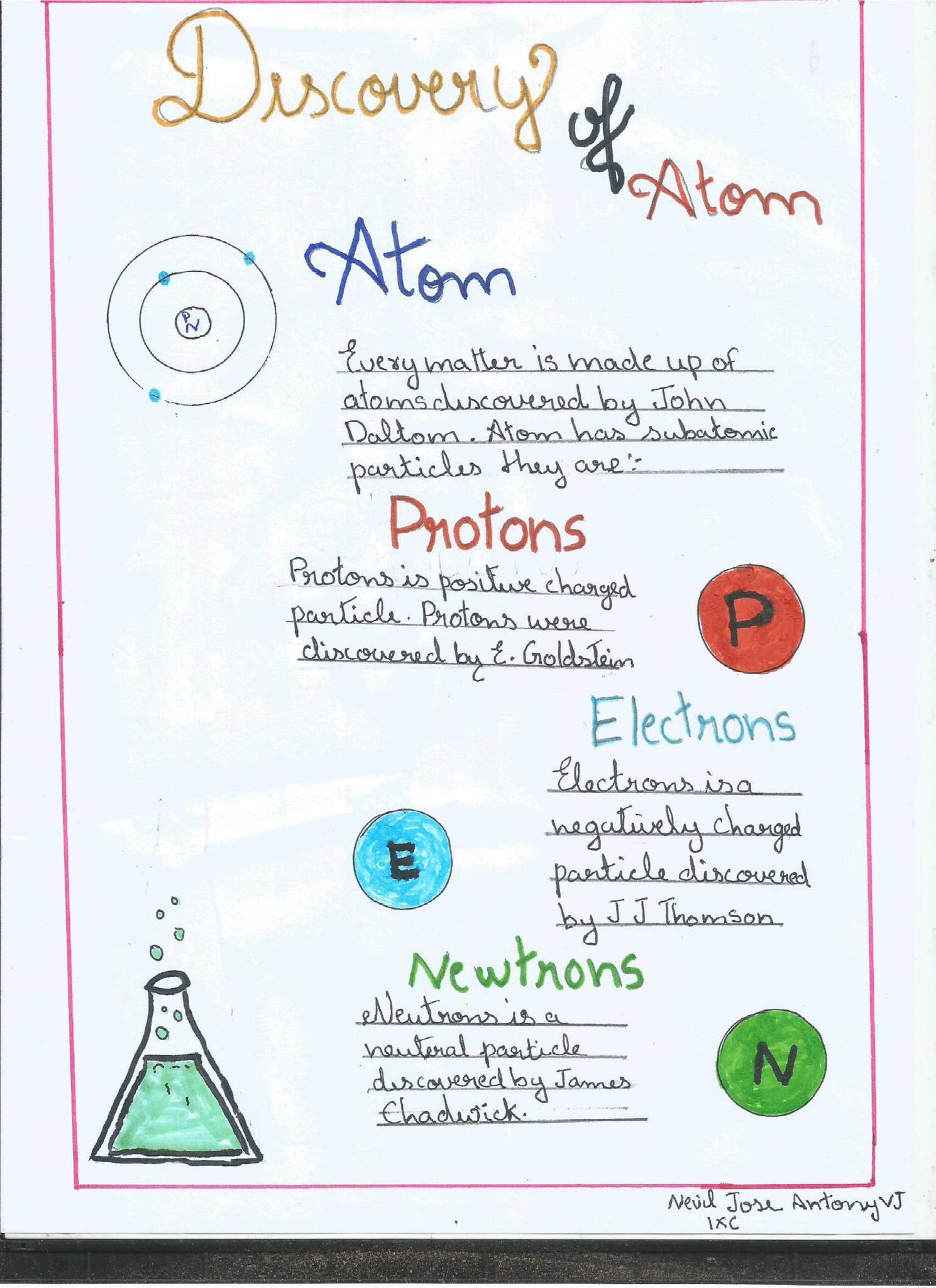 ATOM by suragh s - Issuu