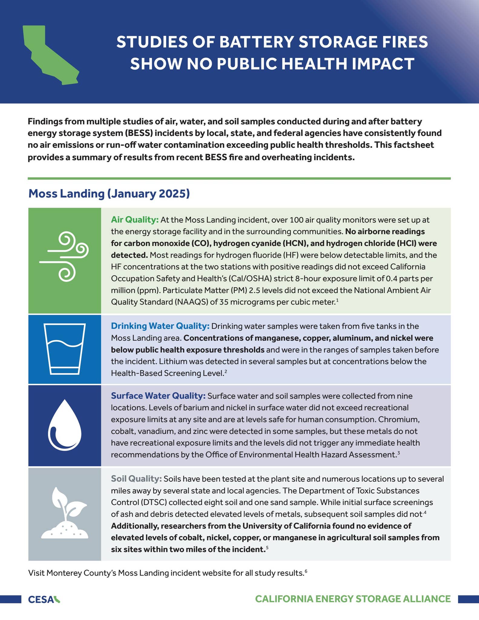 CESA Fact Sheet 2025 - Environmental Public Health by SMA Launch - Issuu