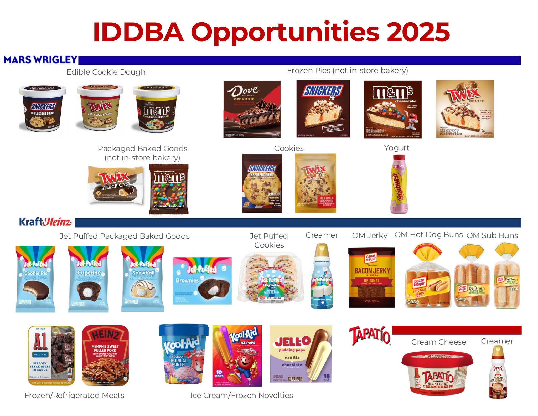 IDDBA 2025 by Brand Central Group - Issuu