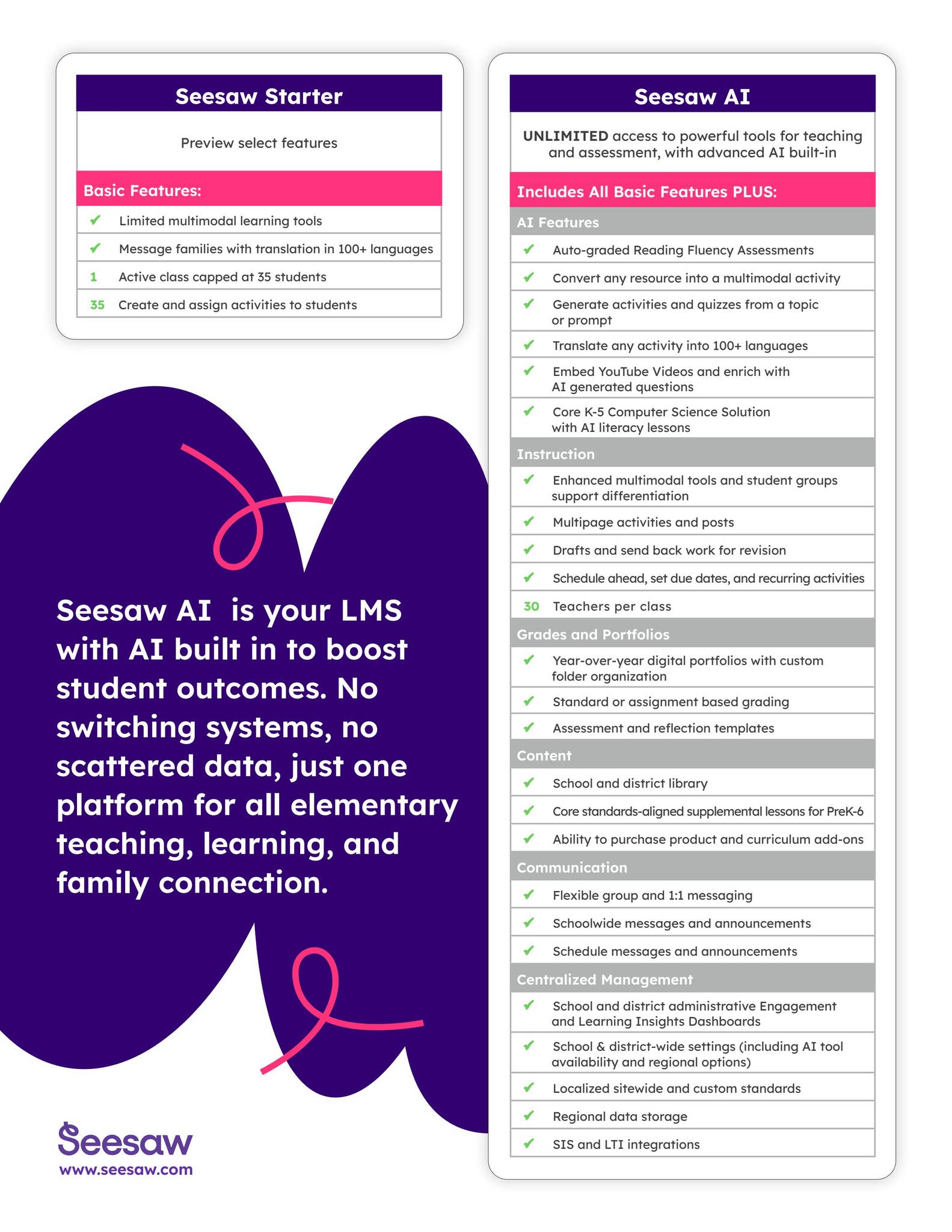 Seesaw Starter and Seesaw AI Comparison by seesawlearning - Issuu