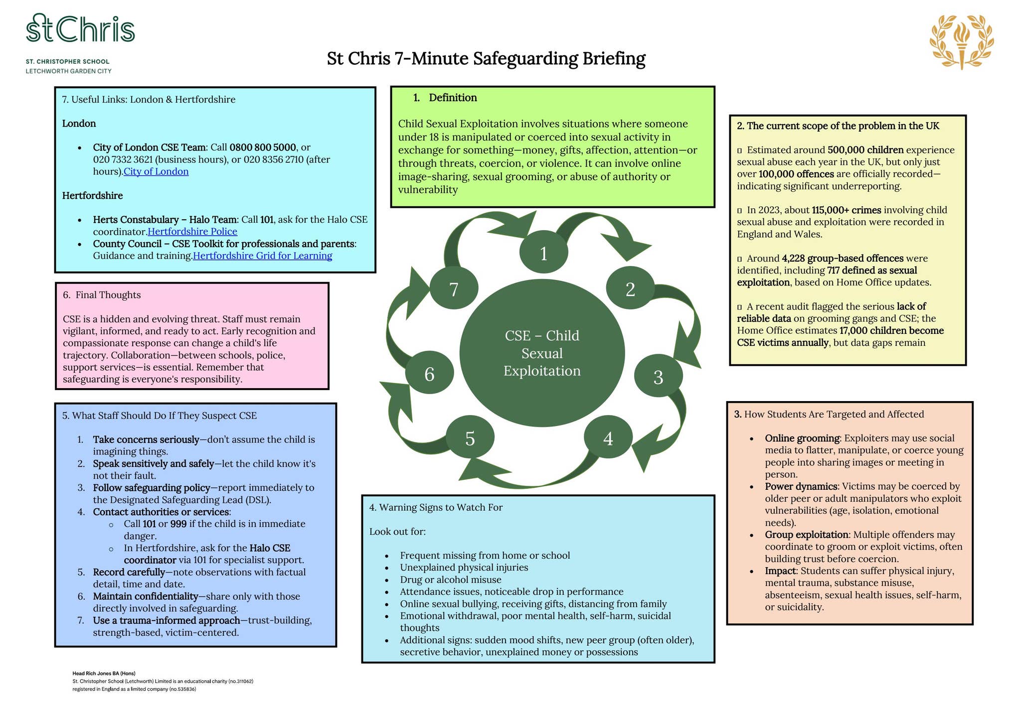7 Minute Safeguarding Briefing - CSE - Child Sexual Exploitation by St ...