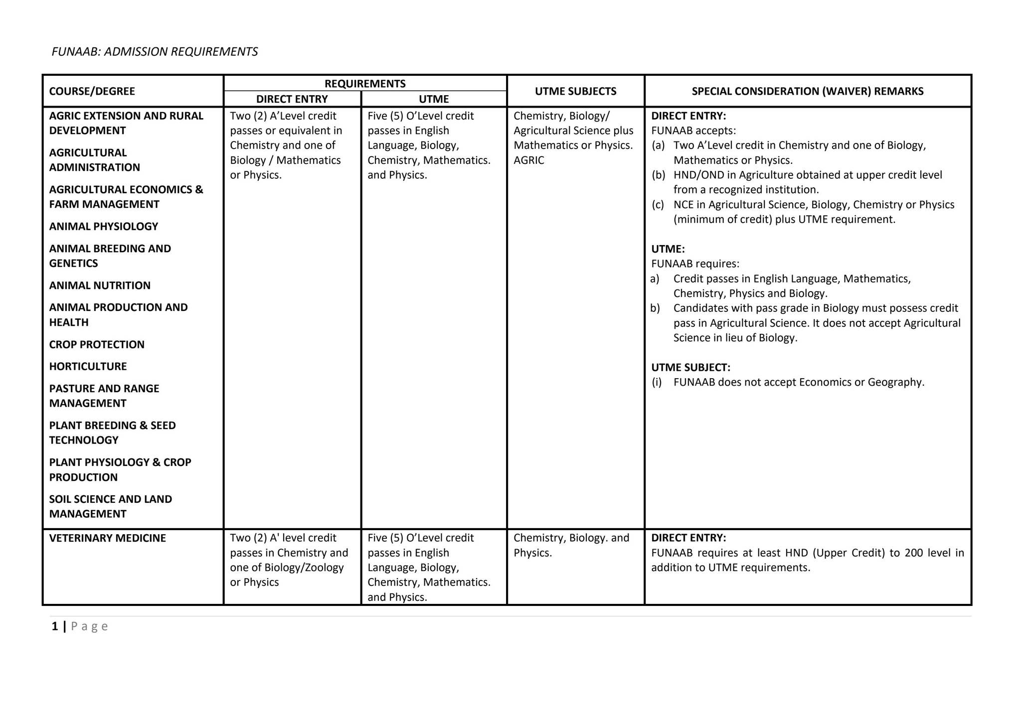 Tansian University, Umunya 2025/2026,Admission Registration form is out ...