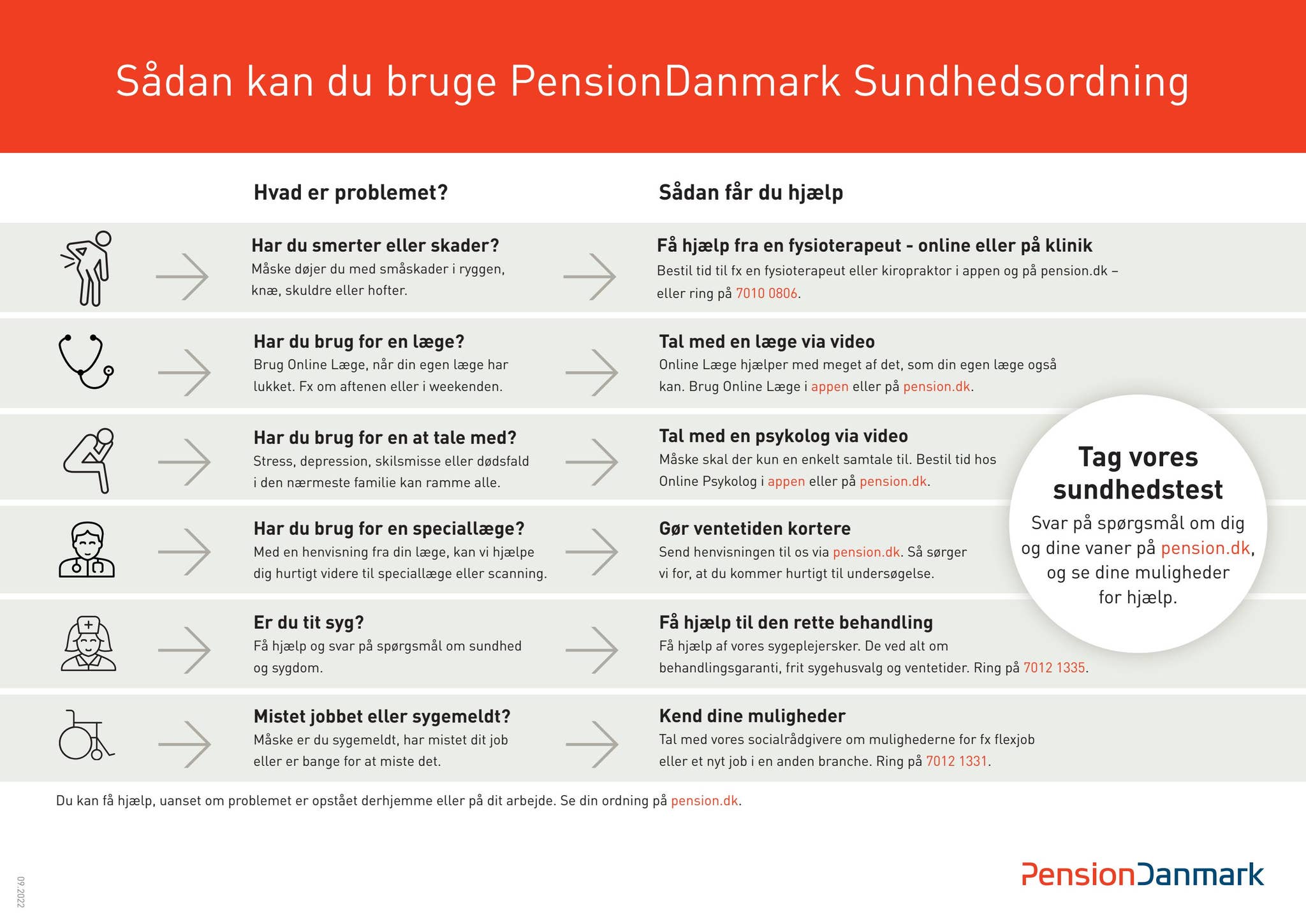 2025-10-30 Sundhedsoverblik- Ch by HB-care - Issuu
