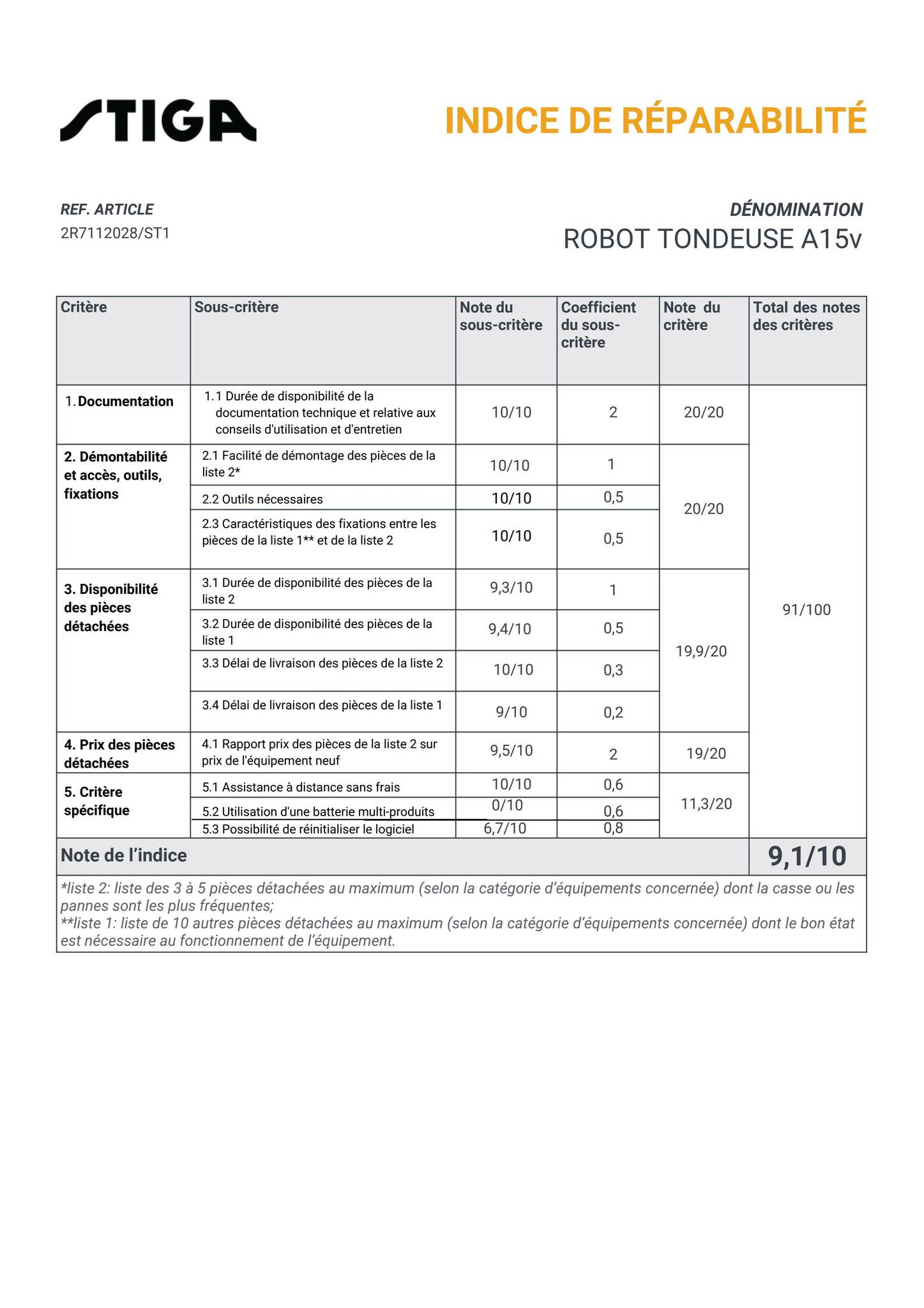 Indice de Réparabilité - Robot tondeuse A15v by StigaFrance - Issuu