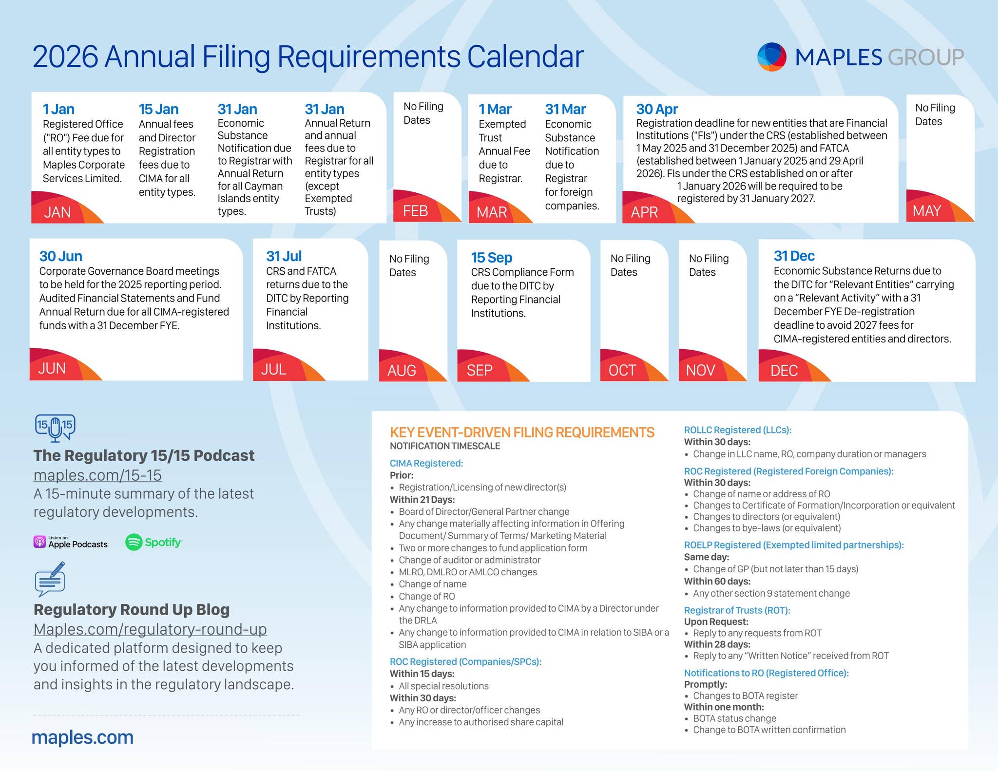 Maples Group - 2025 Cayman Islands Regulatory Calendar by Maples Group ...