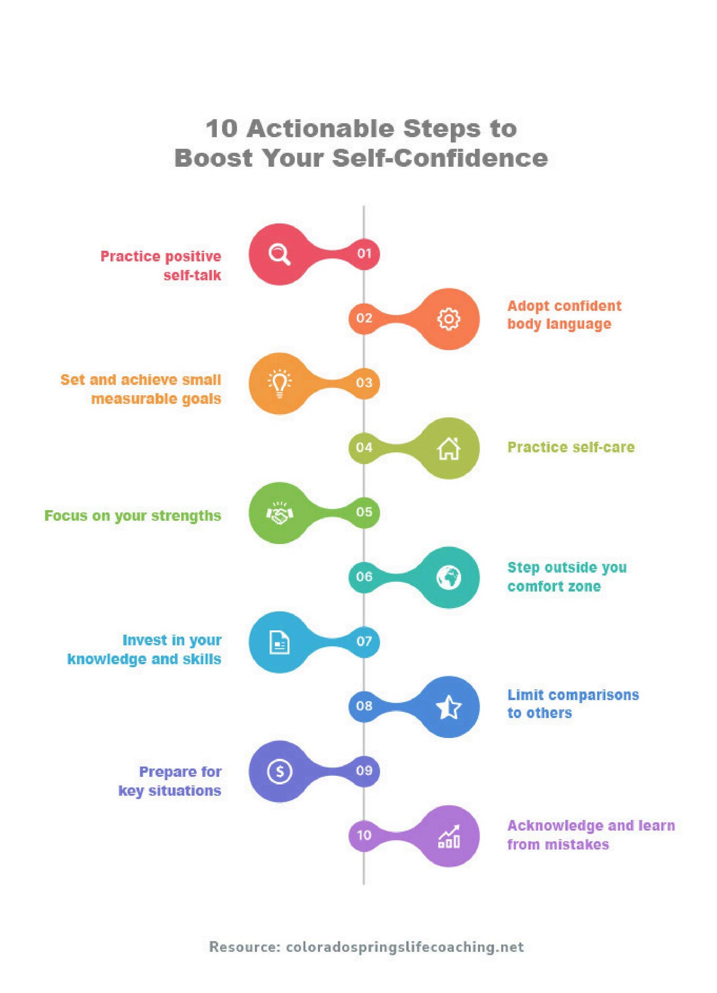 10 Actionable Steps to Boost Your Self-Confidence [Infographic] by ...