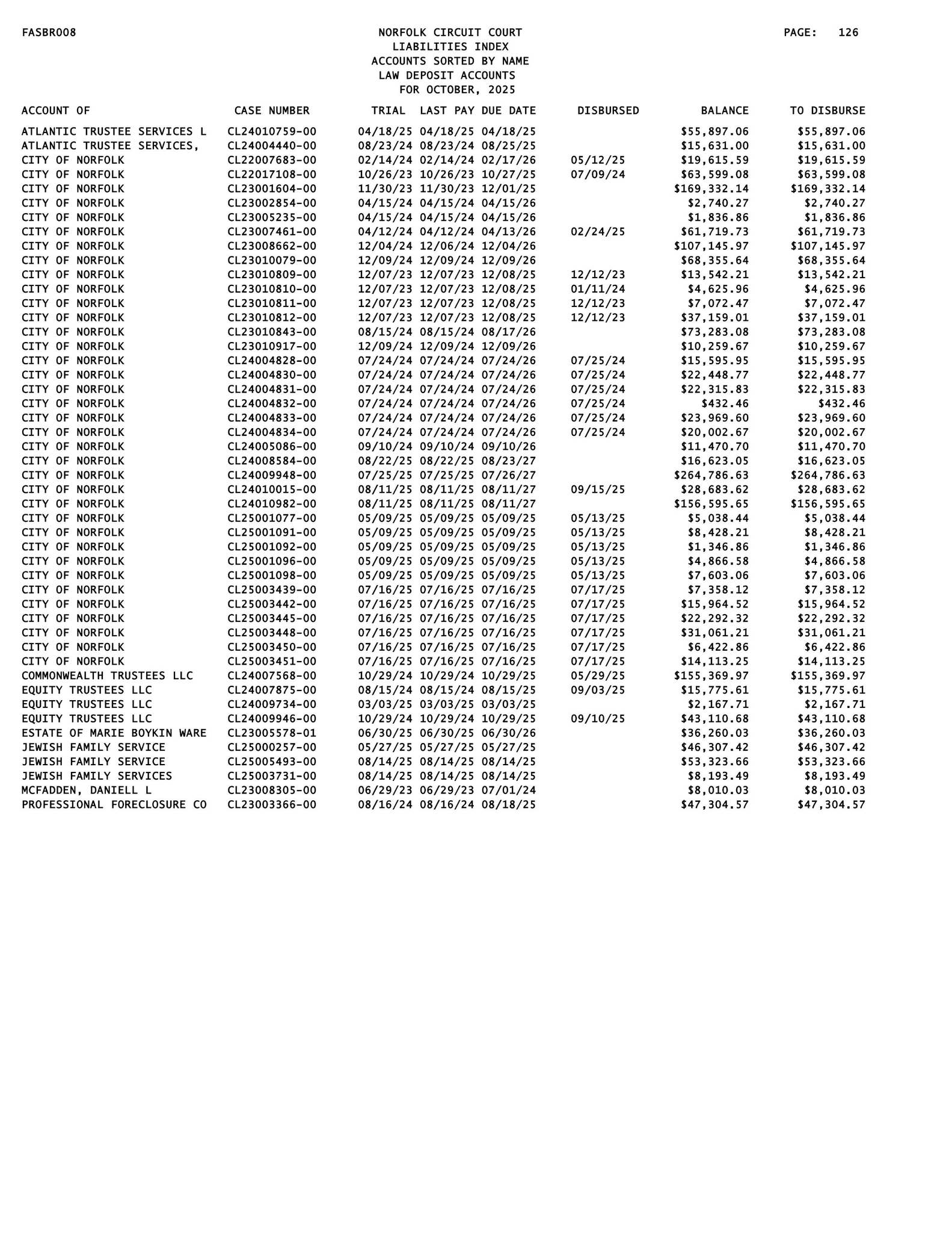 October 2025 by Norfolk Circuit Court Clerk's Office - Issuu