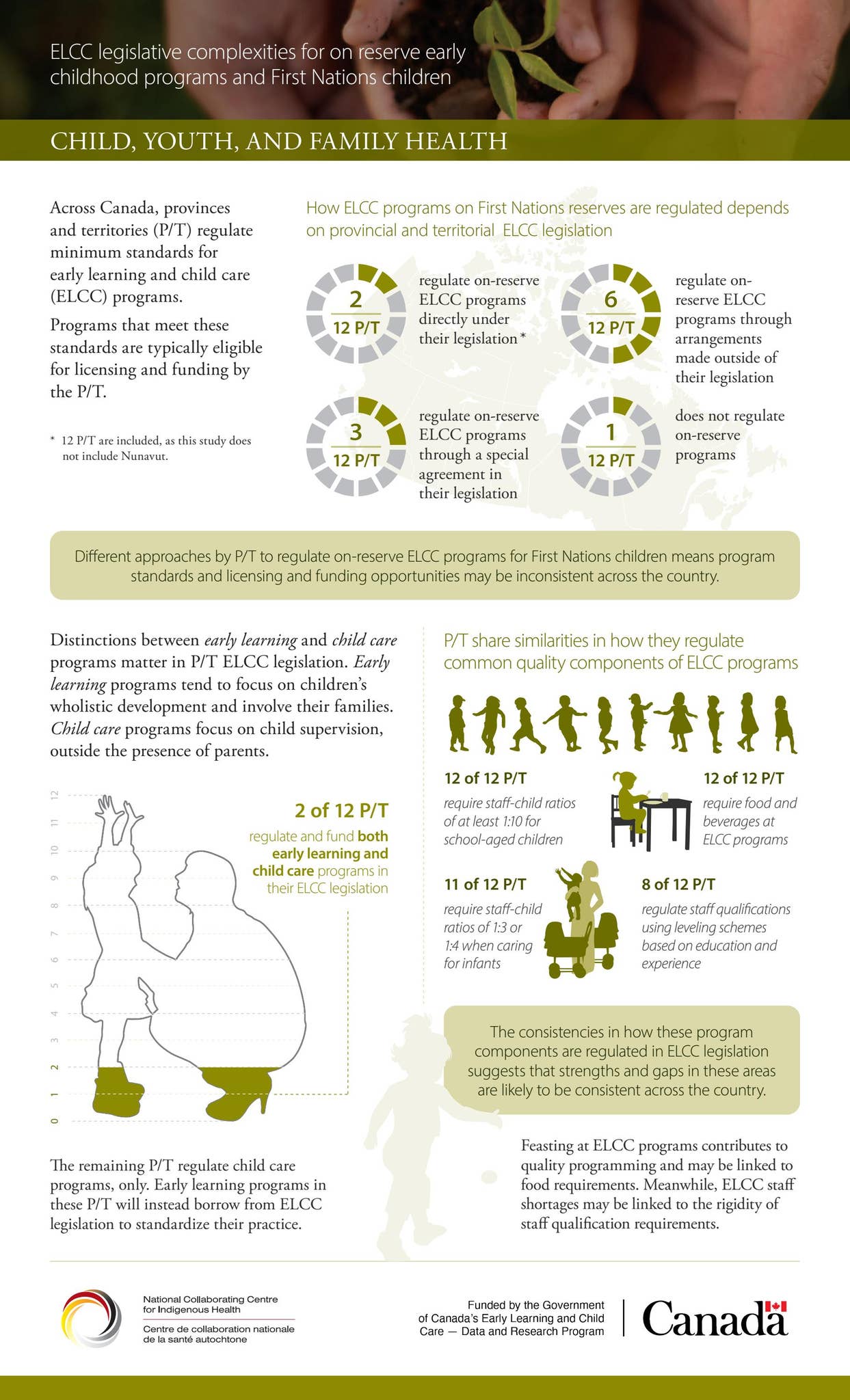 Infographic - ELCC legislative complexities for on reserve early ...