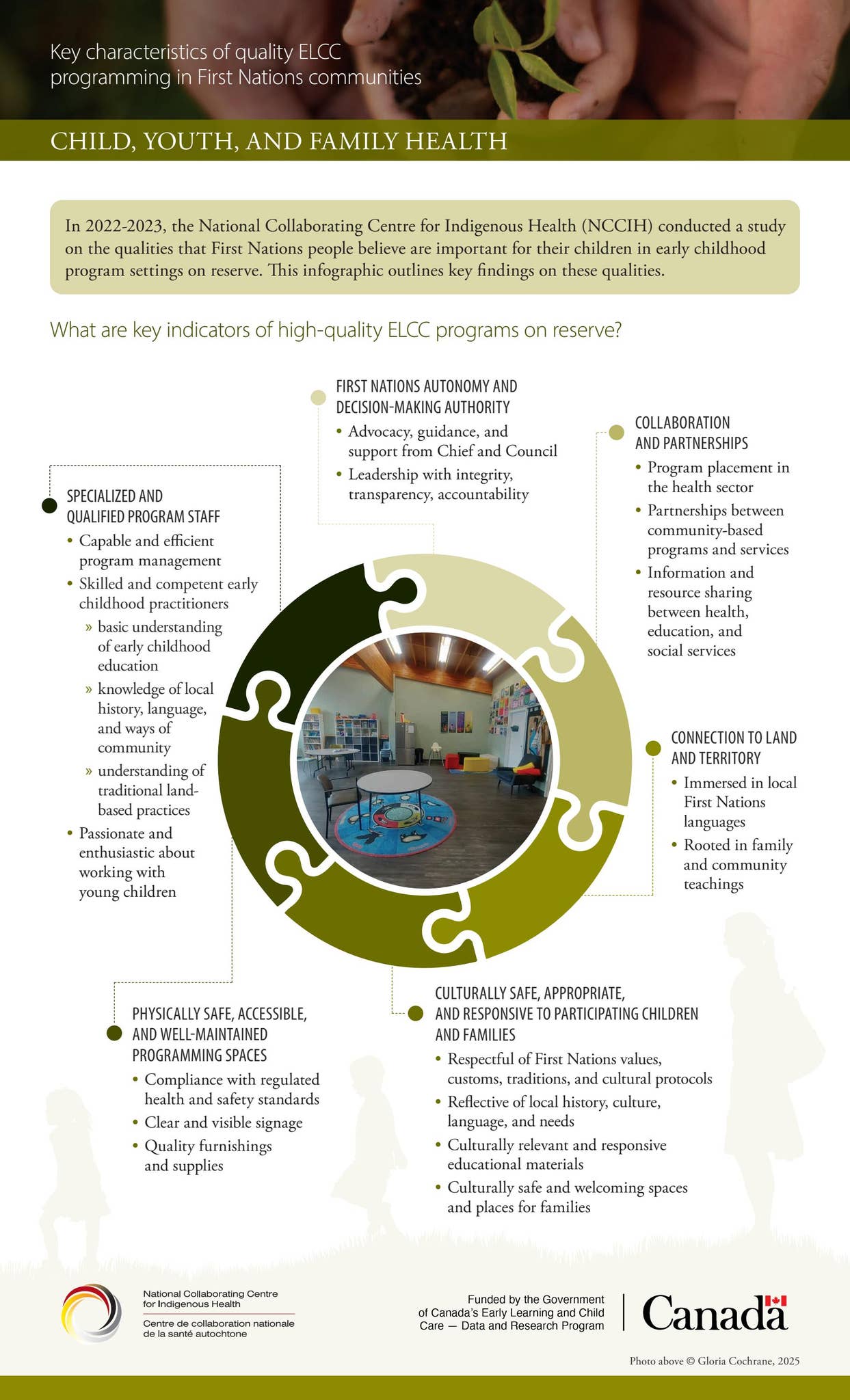 Infographic - Key characteristics of quality ELCC programming in First ...