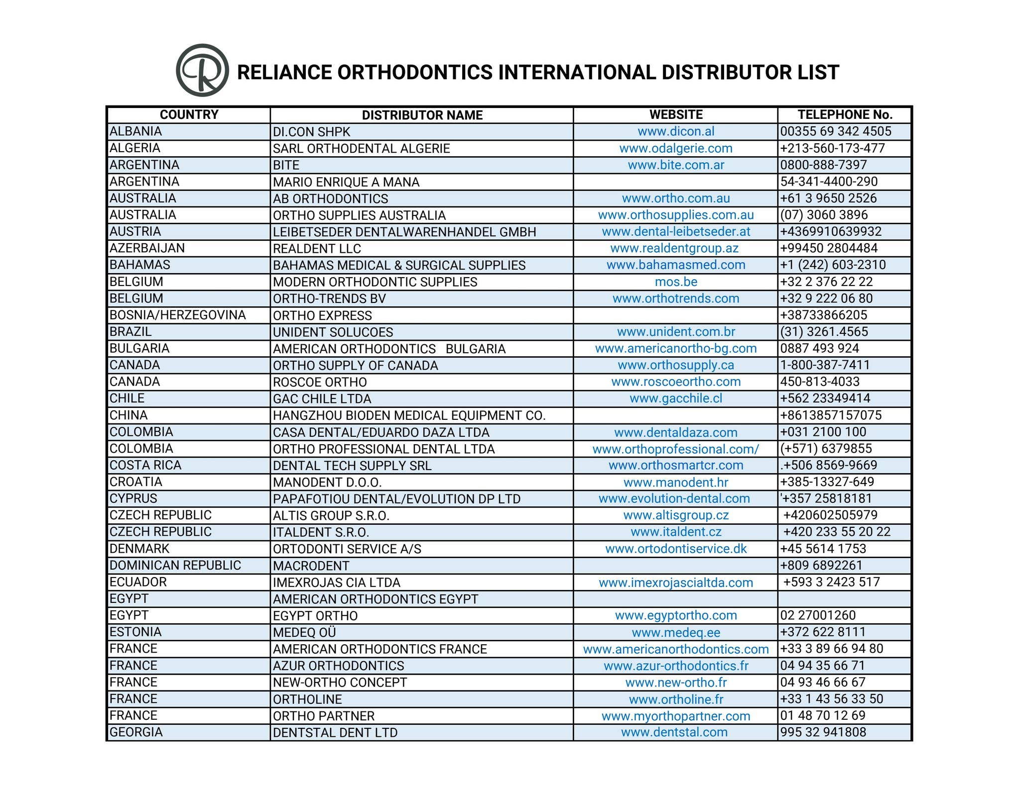 Reliance Orthodontic Products Distributor List by Reliance Orthodontic ...