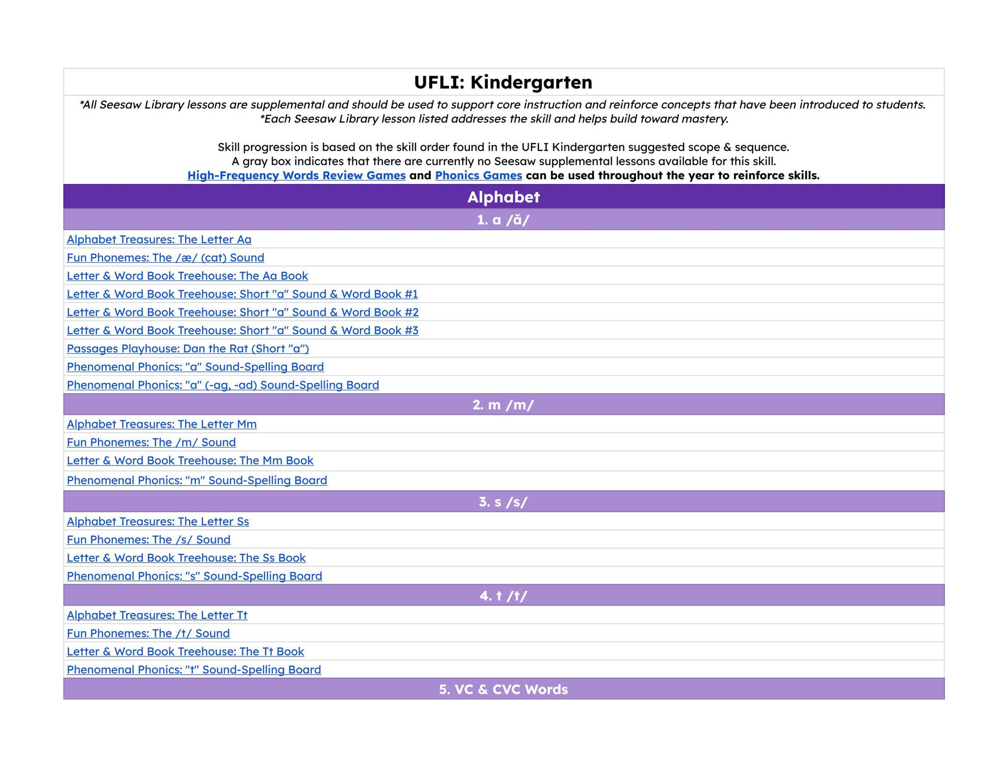 UFLI Curriculum Alignment (Kindergarten | 1st Grade | 2nd Grade) by ...
